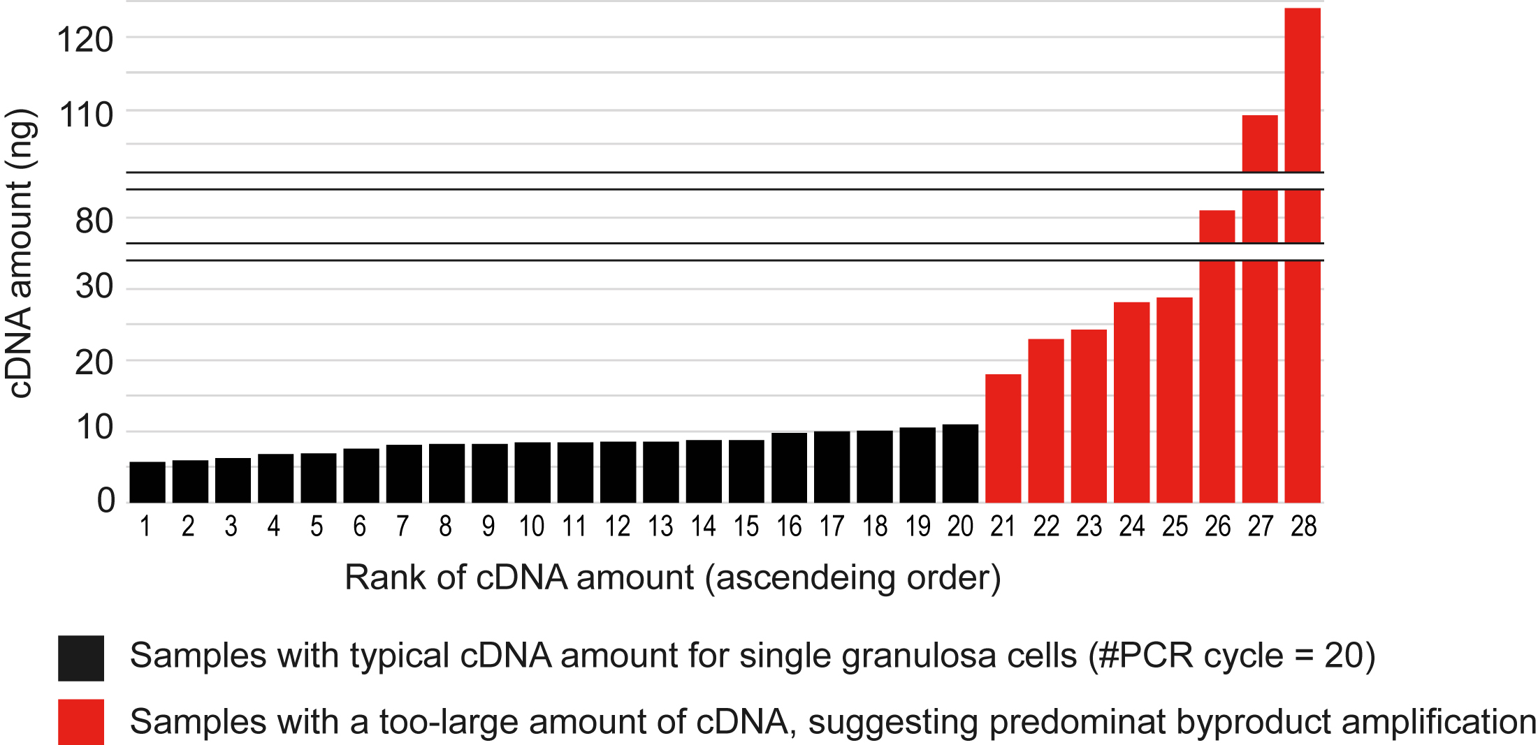 Cell Press: STAR Protocols