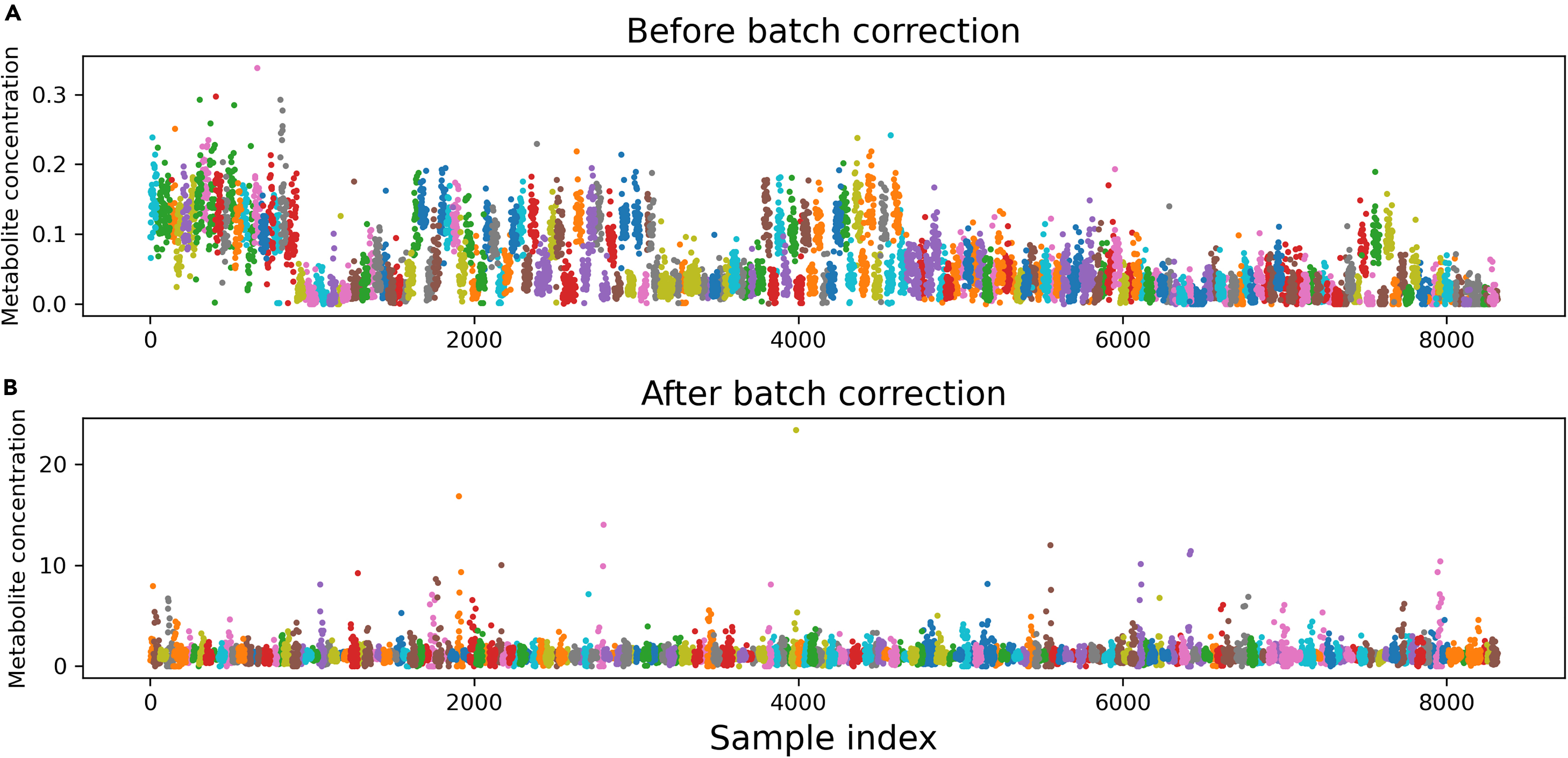 Cell Press: STAR Protocols