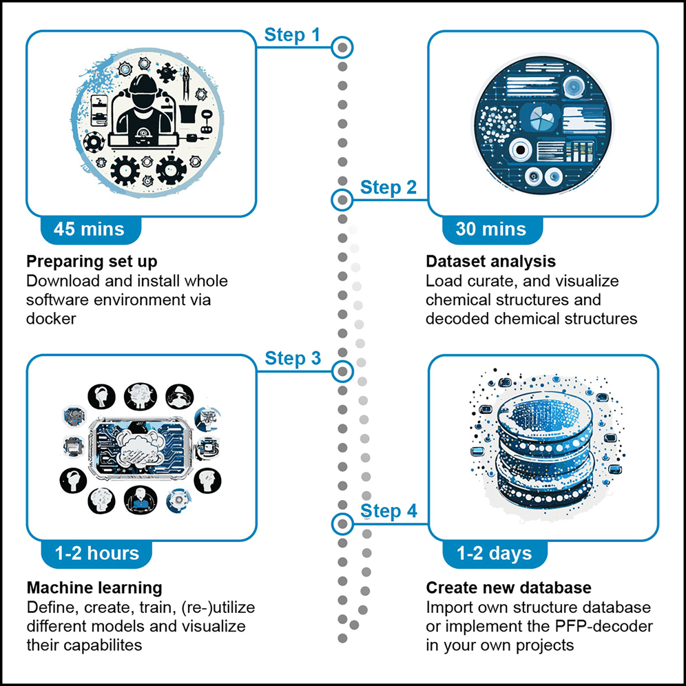 Cell Press: STAR Protocols