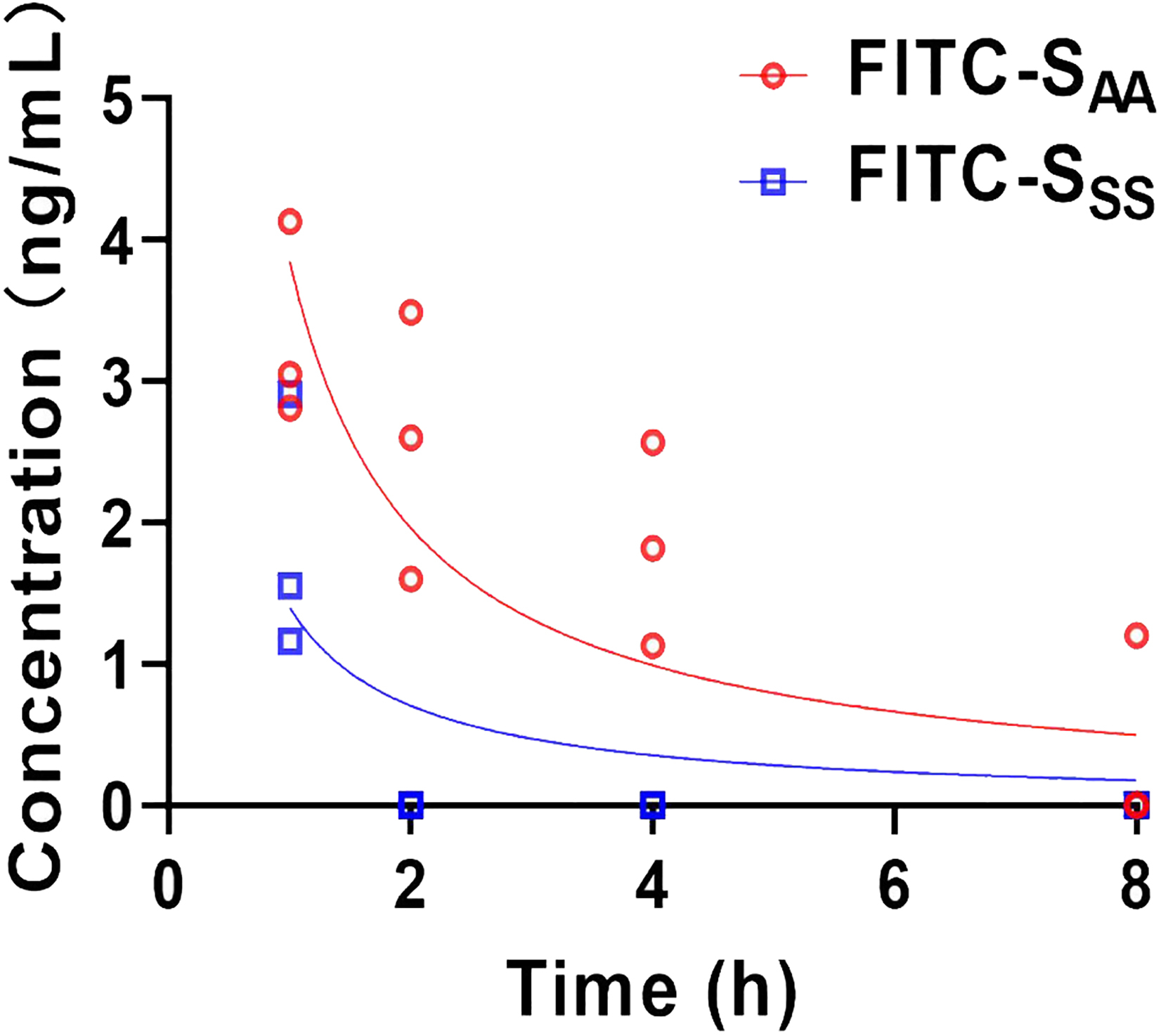 Cell Press: STAR Protocols
