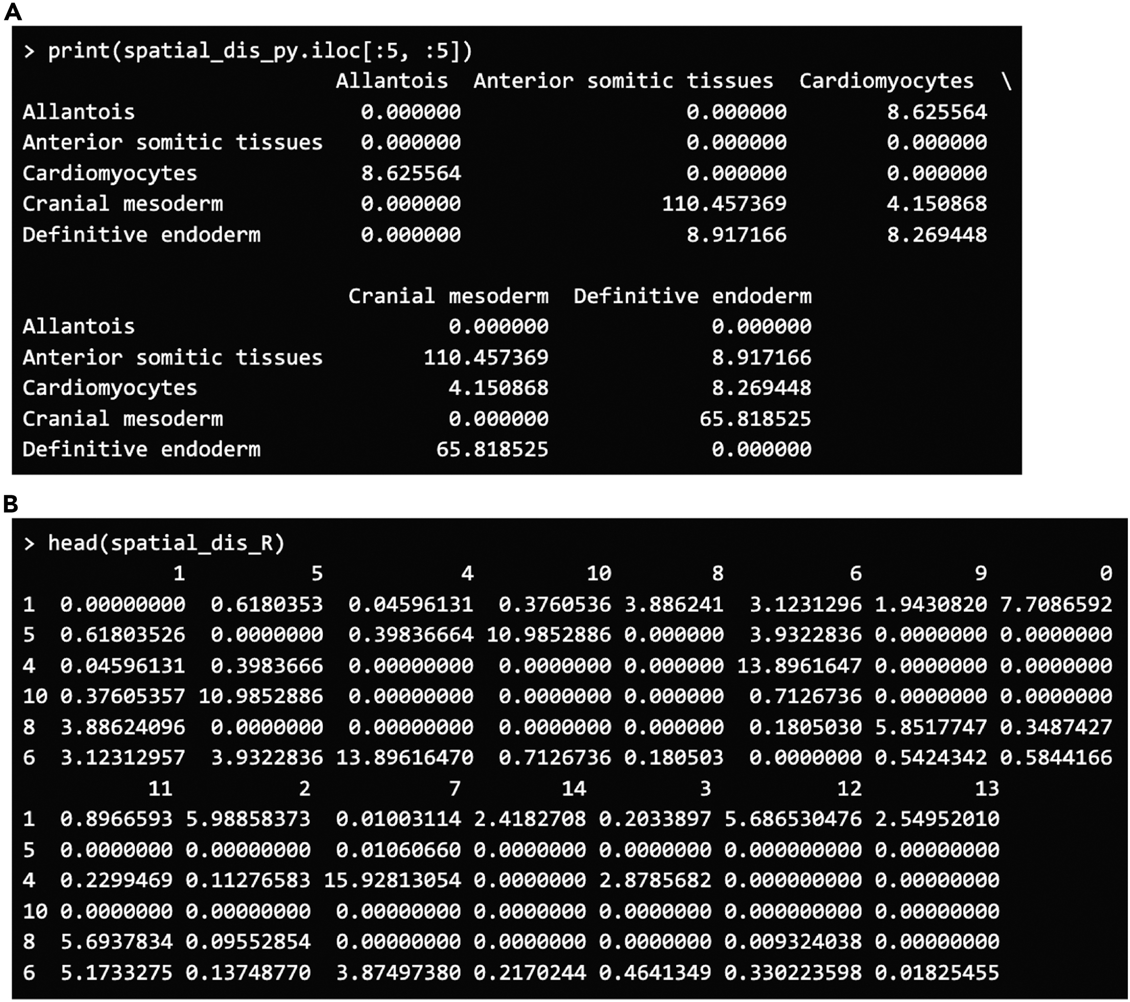 Cell Press: STAR Protocols