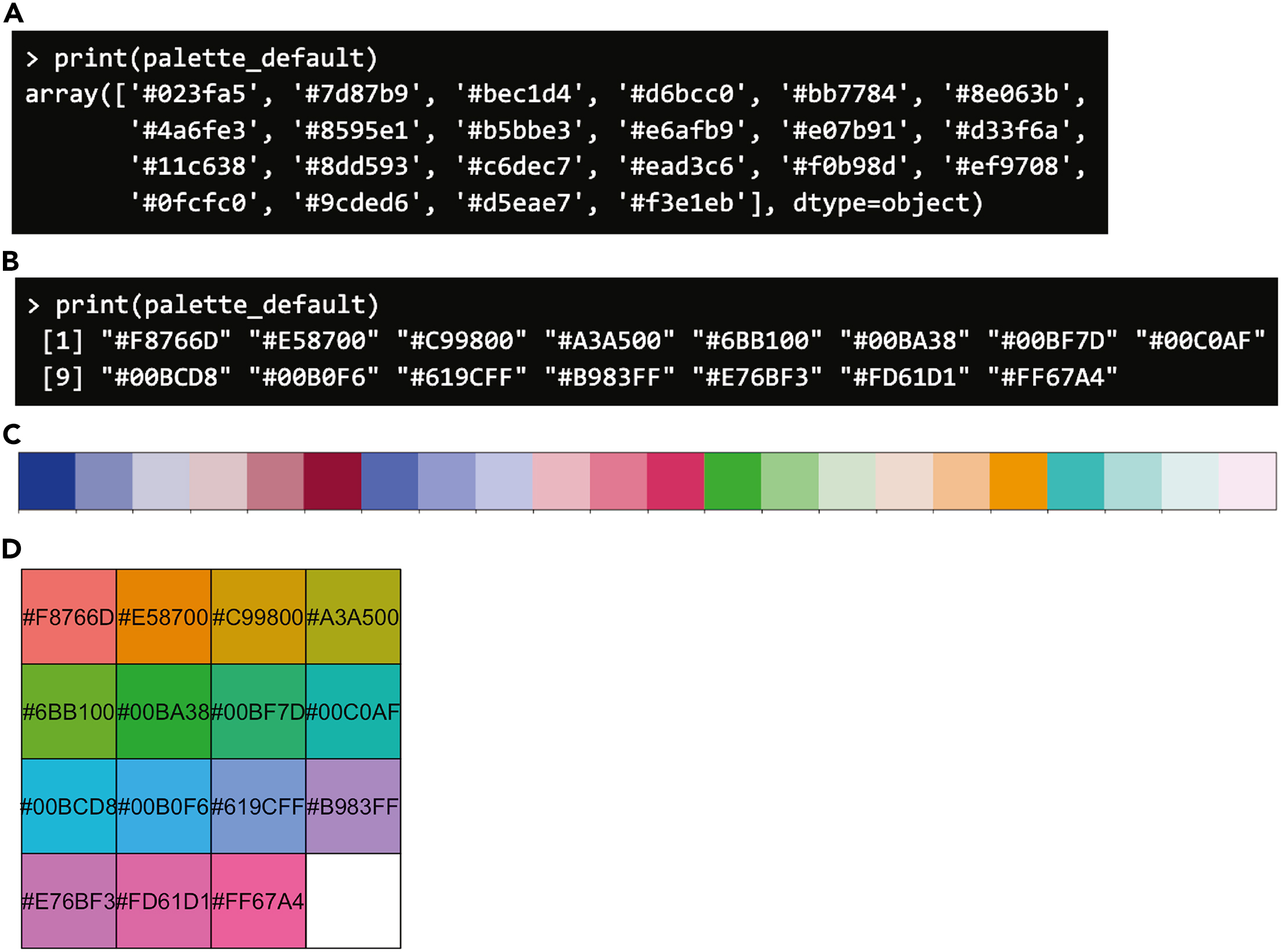Cell Press: STAR Protocols