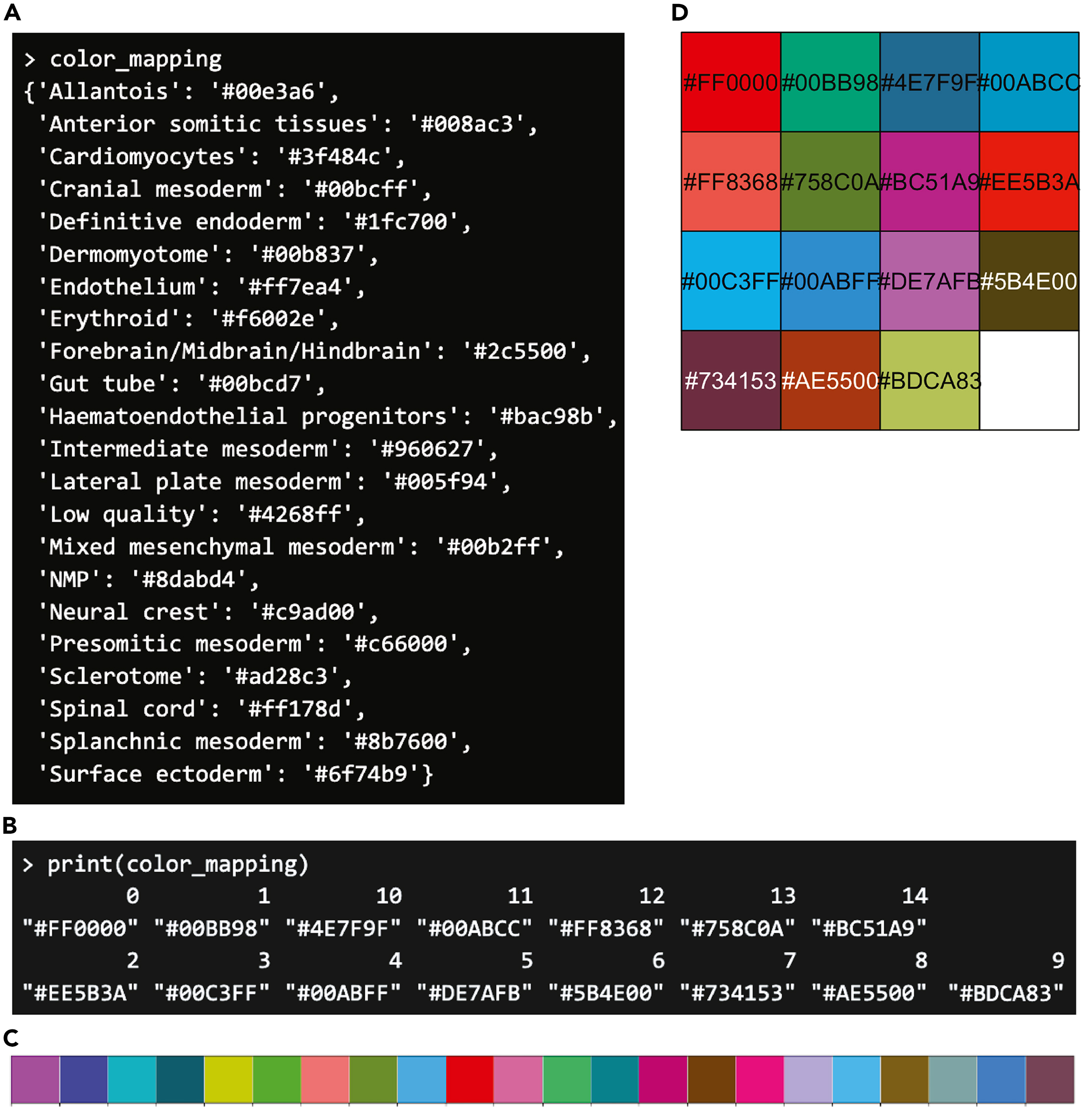 Cell Press: STAR Protocols