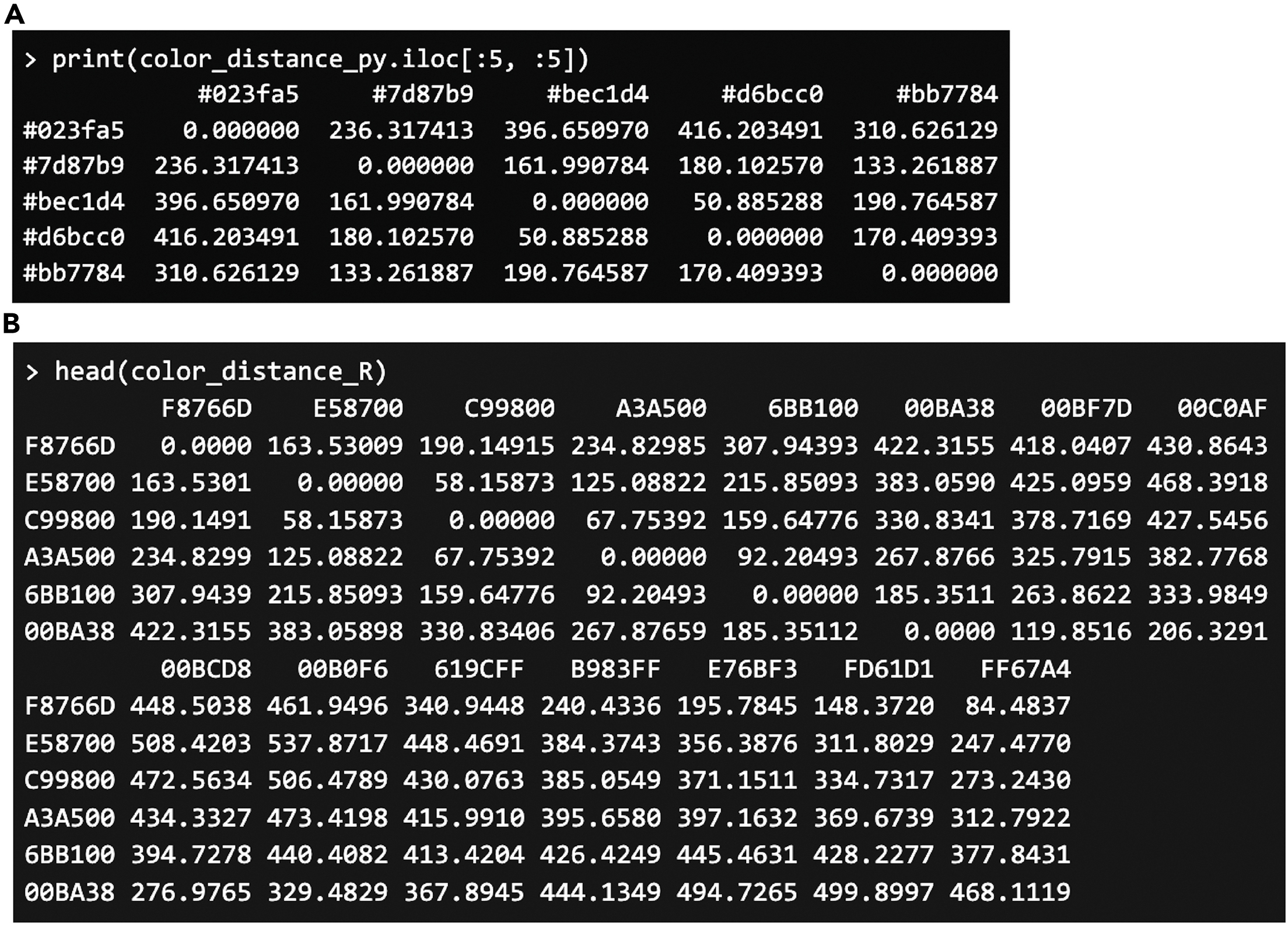 Cell Press: STAR Protocols