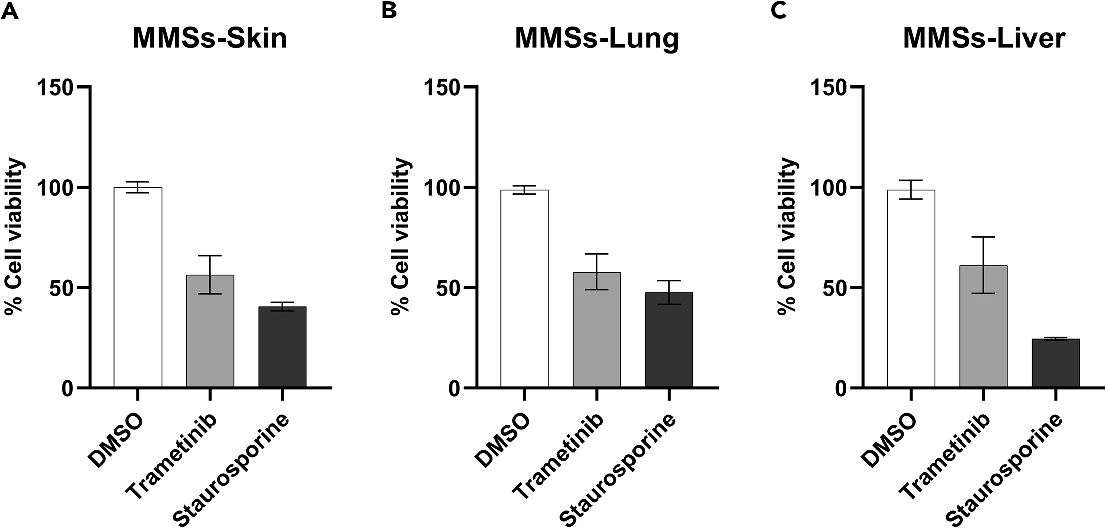 Cell Press: STAR Protocols