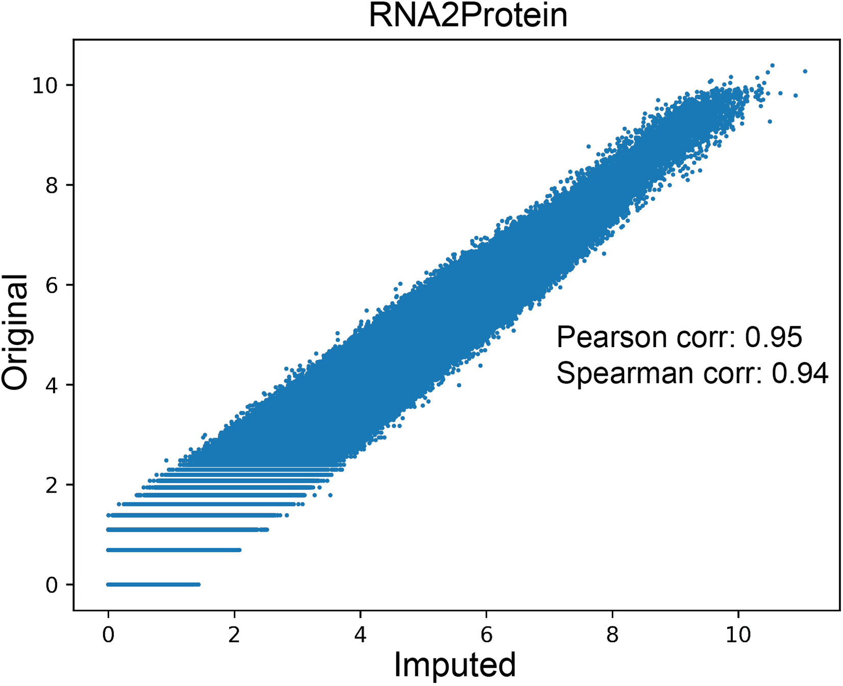 Cell Press: STAR Protocols