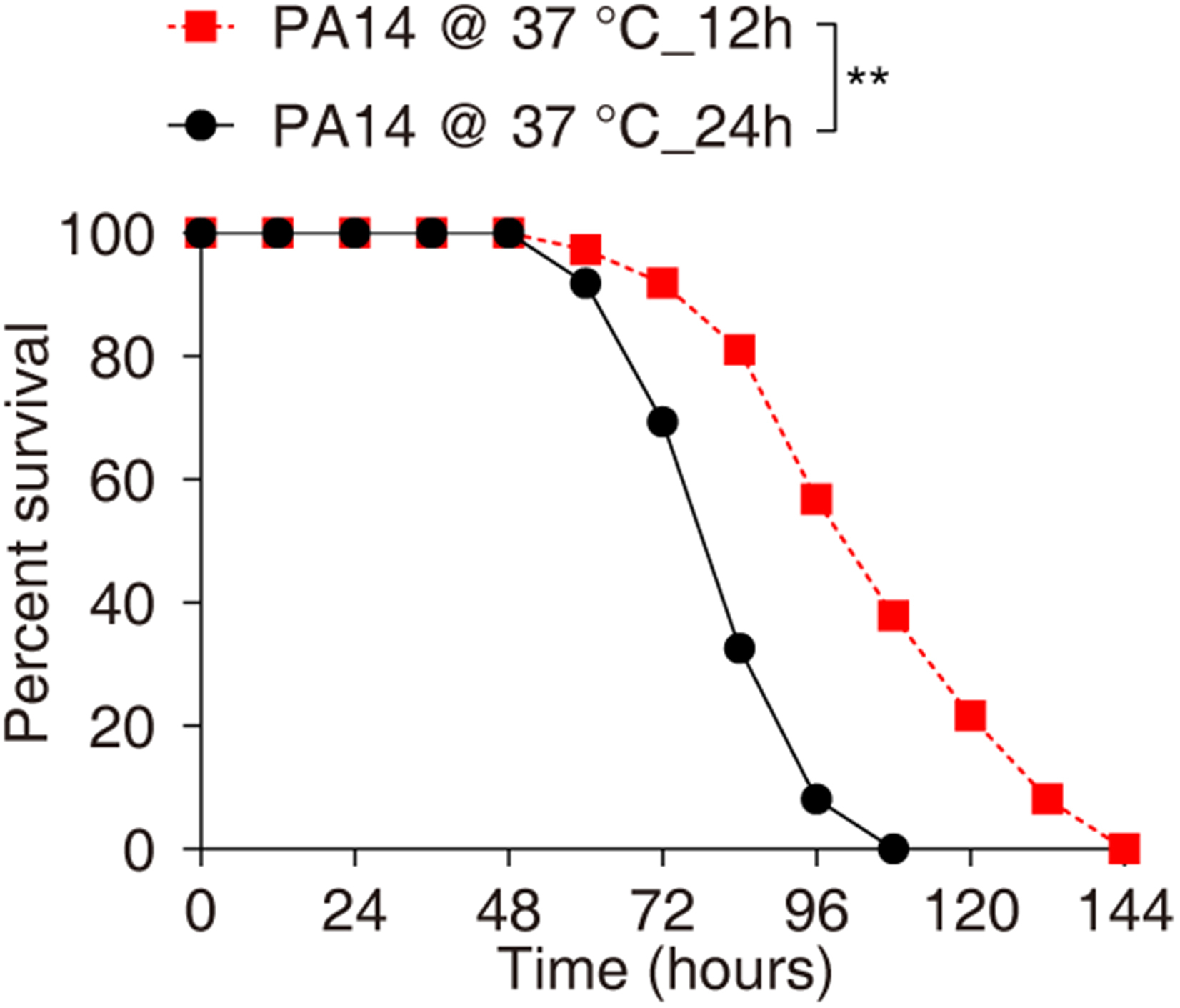 Cell Press: STAR Protocols