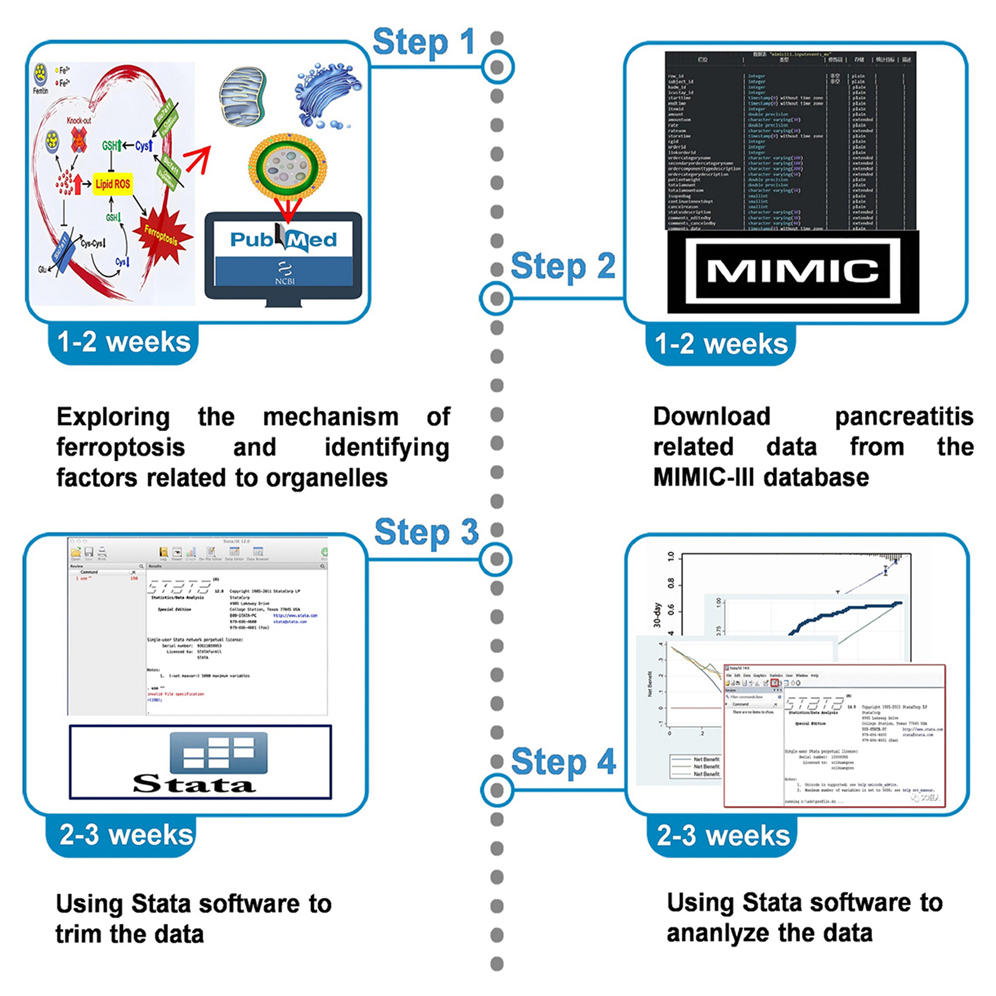 Cell Press: STAR Protocols