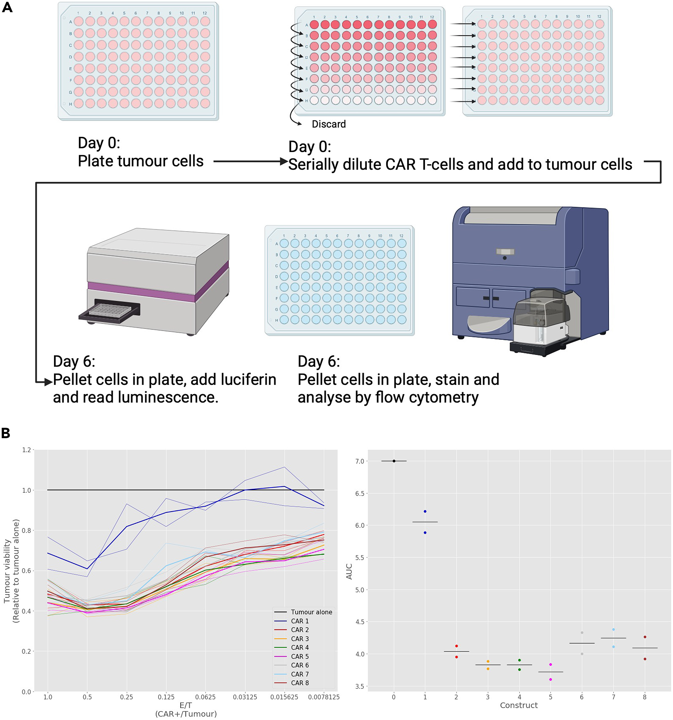 Cell Press: STAR Protocols