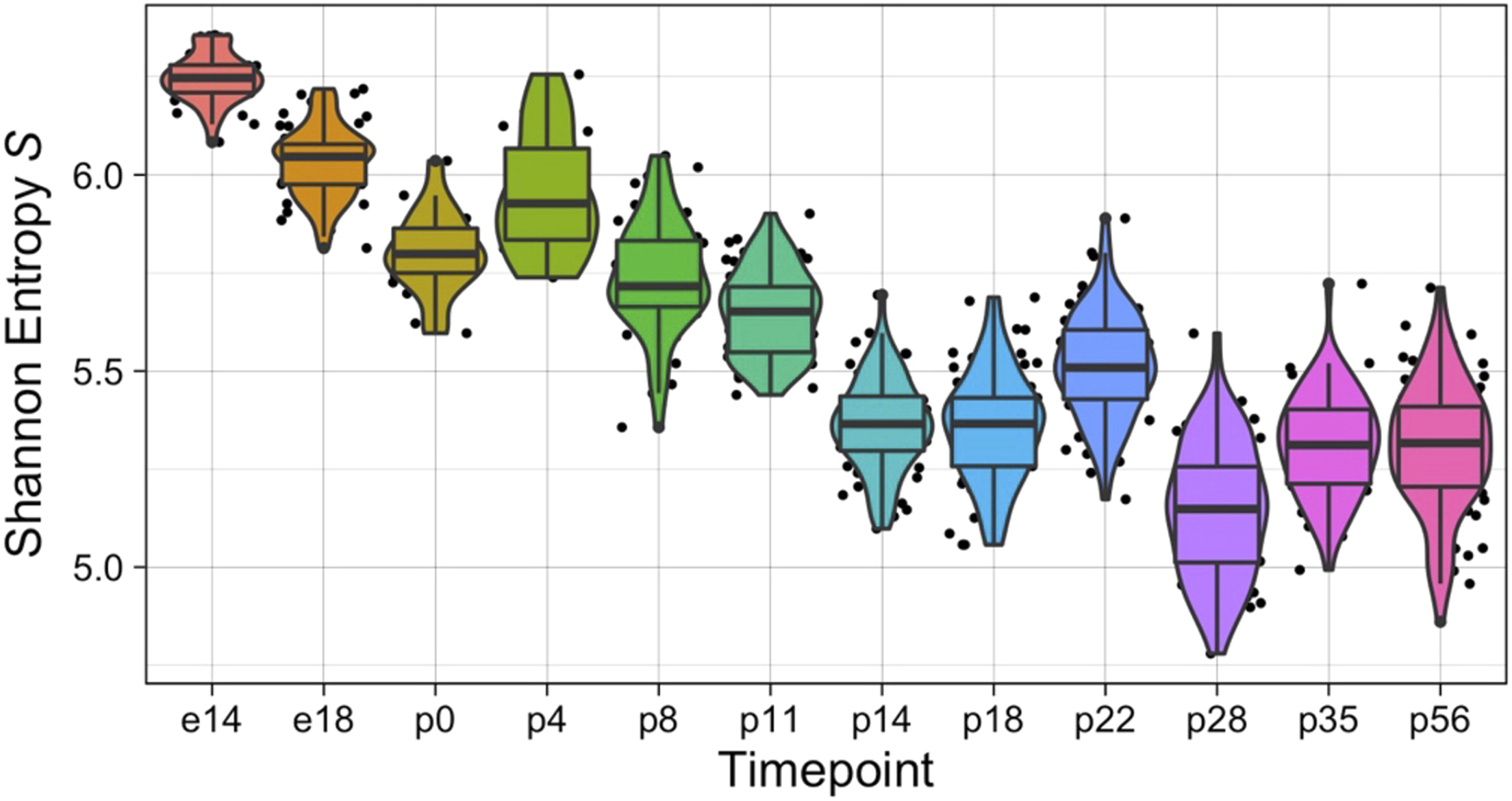 Cell Press: STAR Protocols