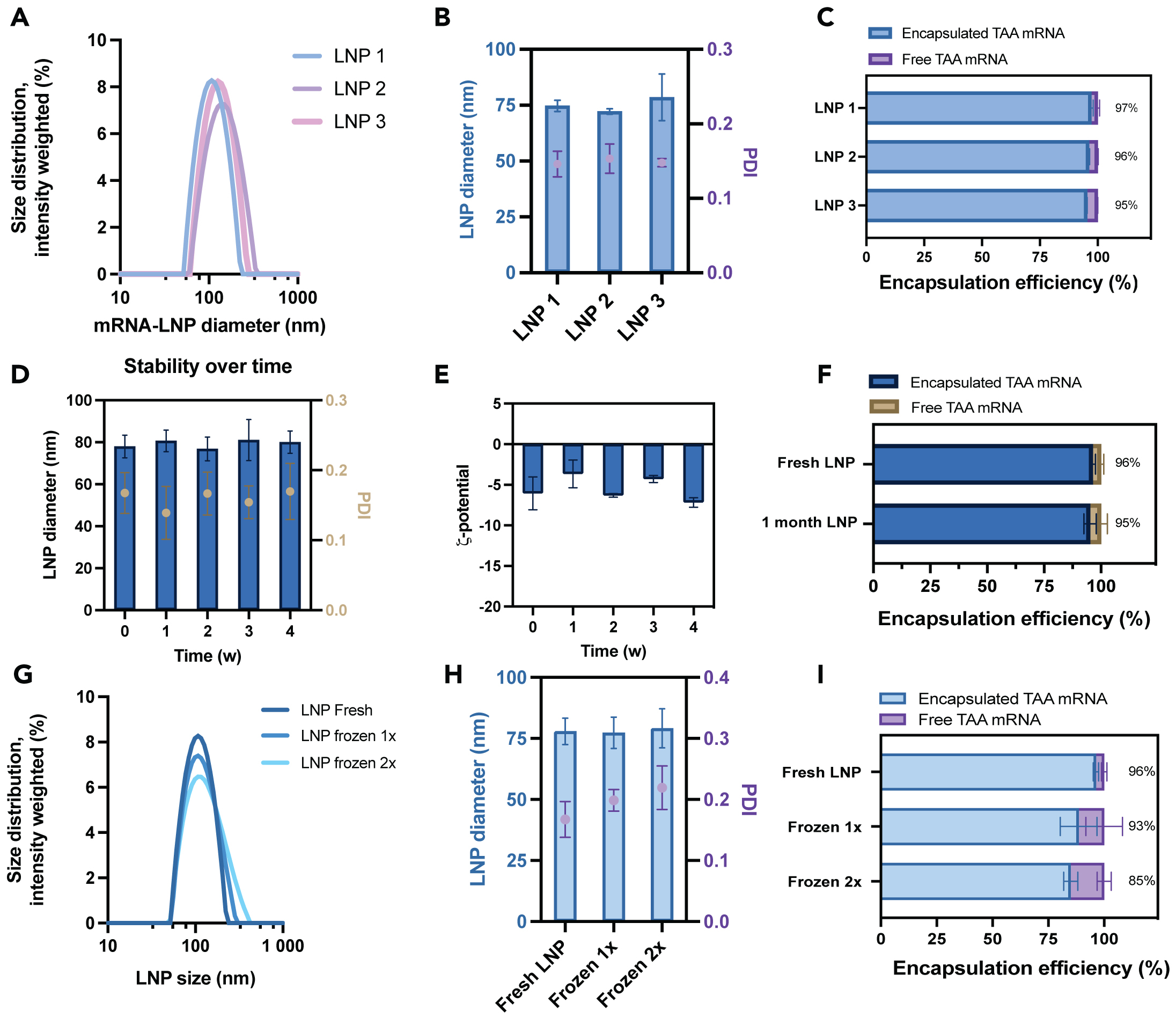 Cell Press: STAR Protocols