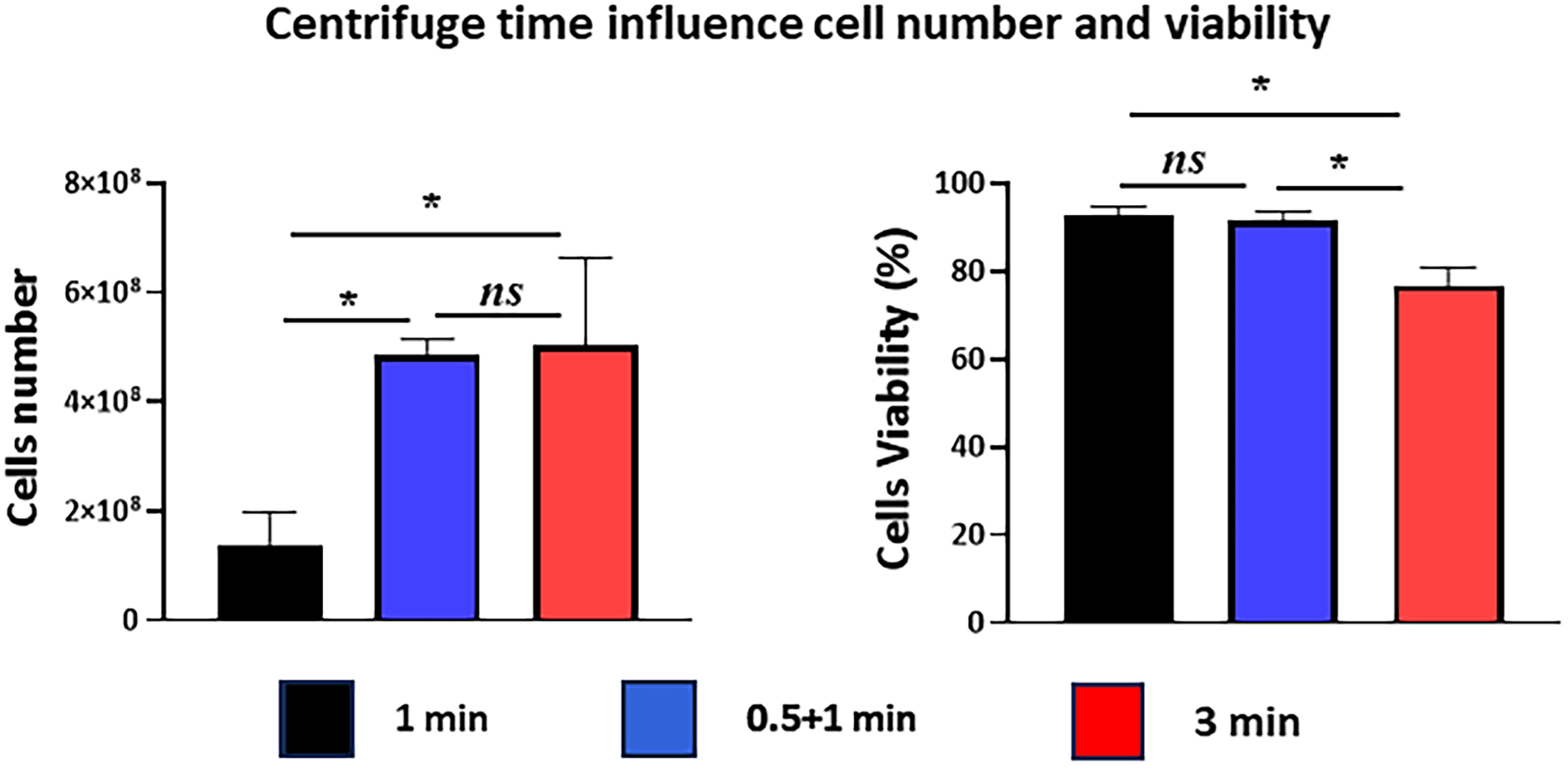 Cell Press: STAR Protocols