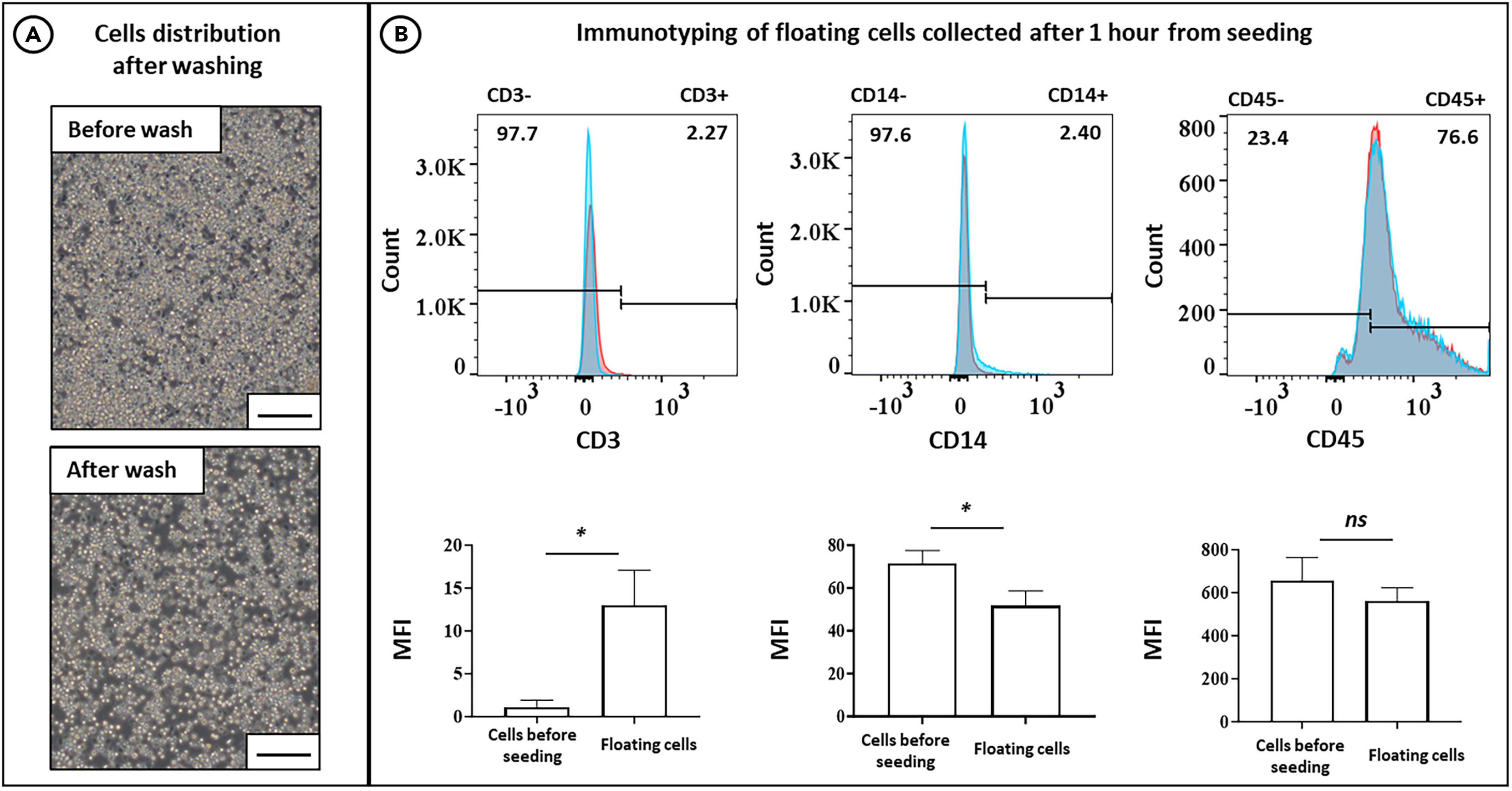 Cell Press: STAR Protocols