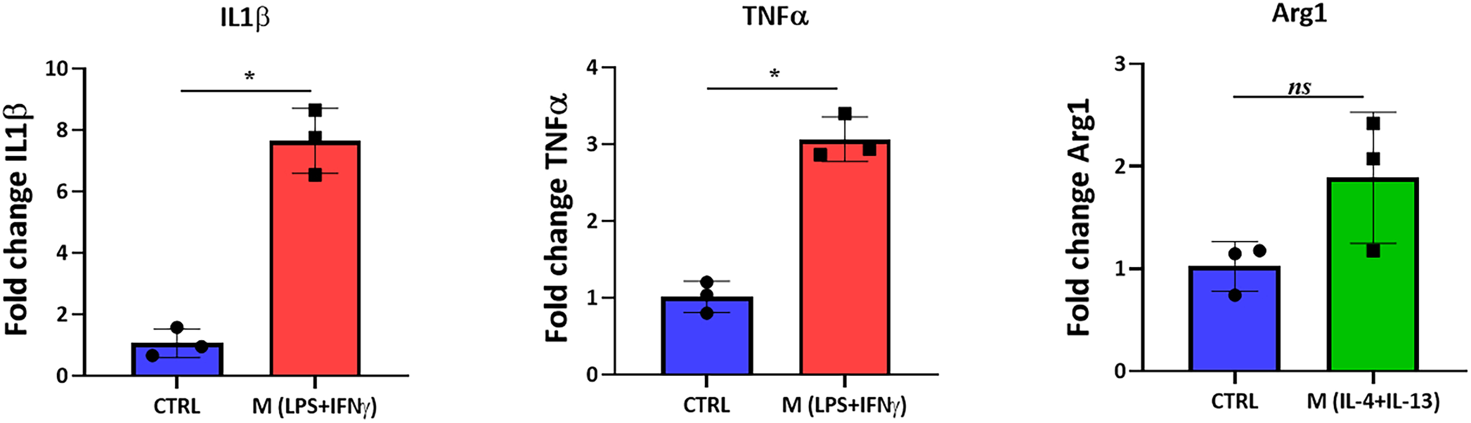 Cell Press: STAR Protocols