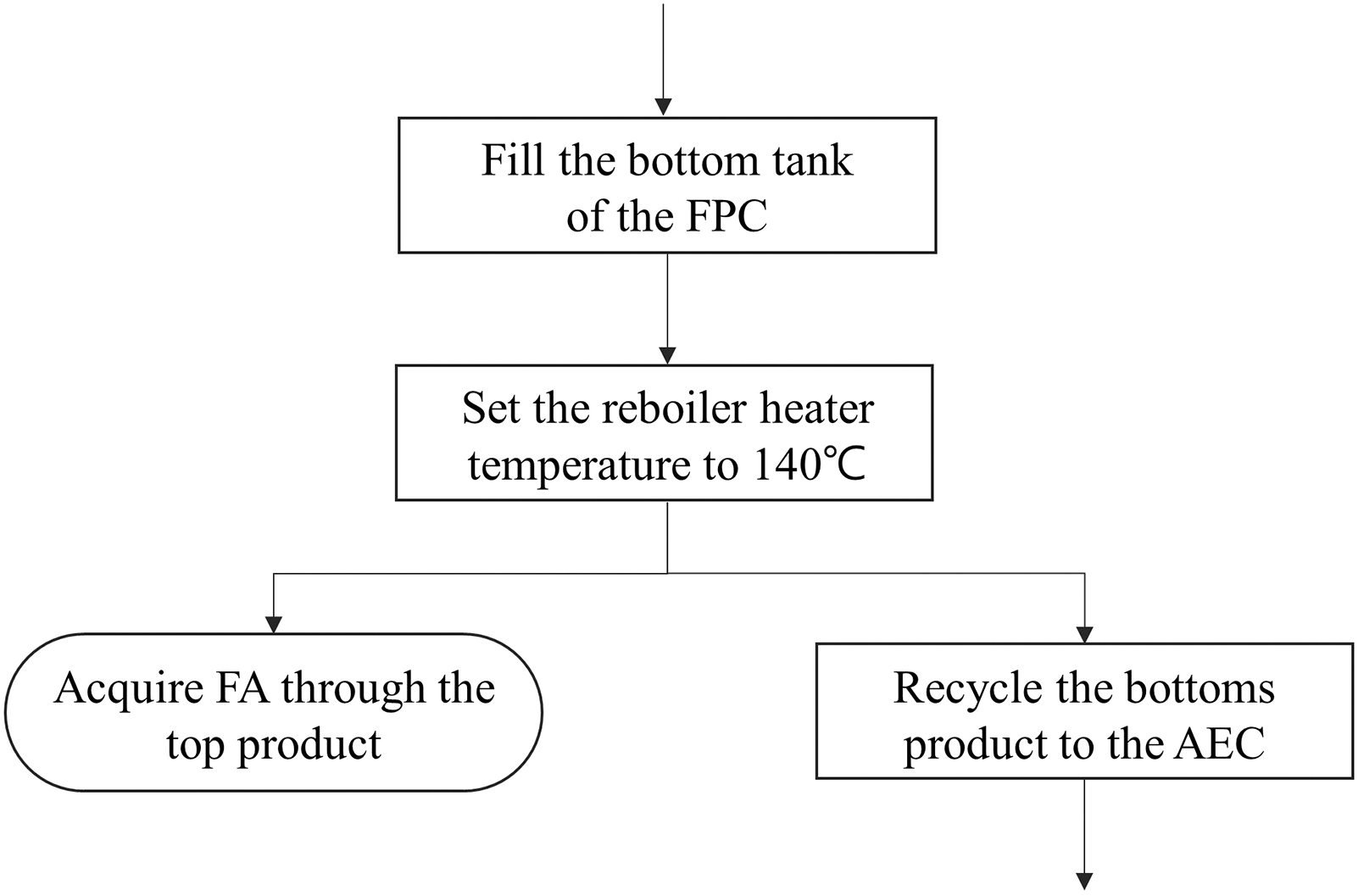 Cell Press: STAR Protocols