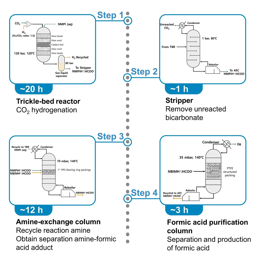 Cell Press: STAR Protocols