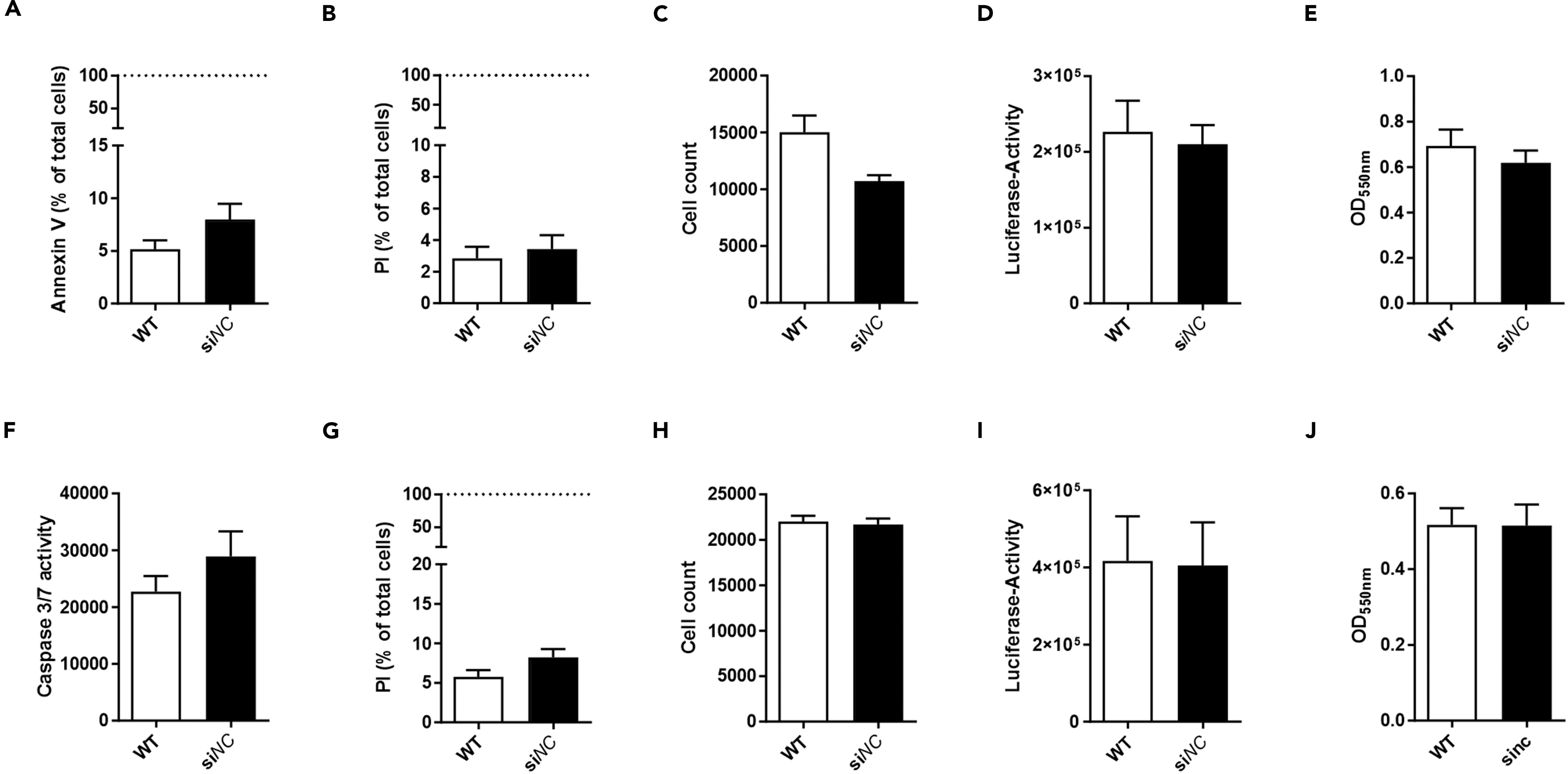 Cell Press: STAR Protocols