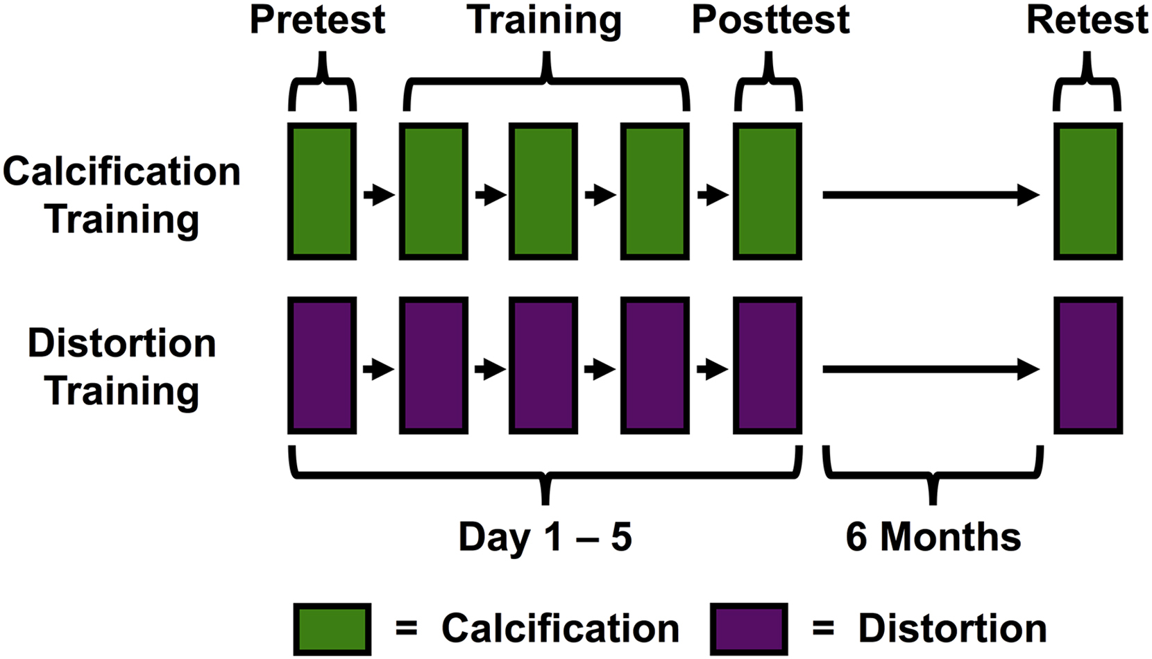 Cell Press: STAR Protocols