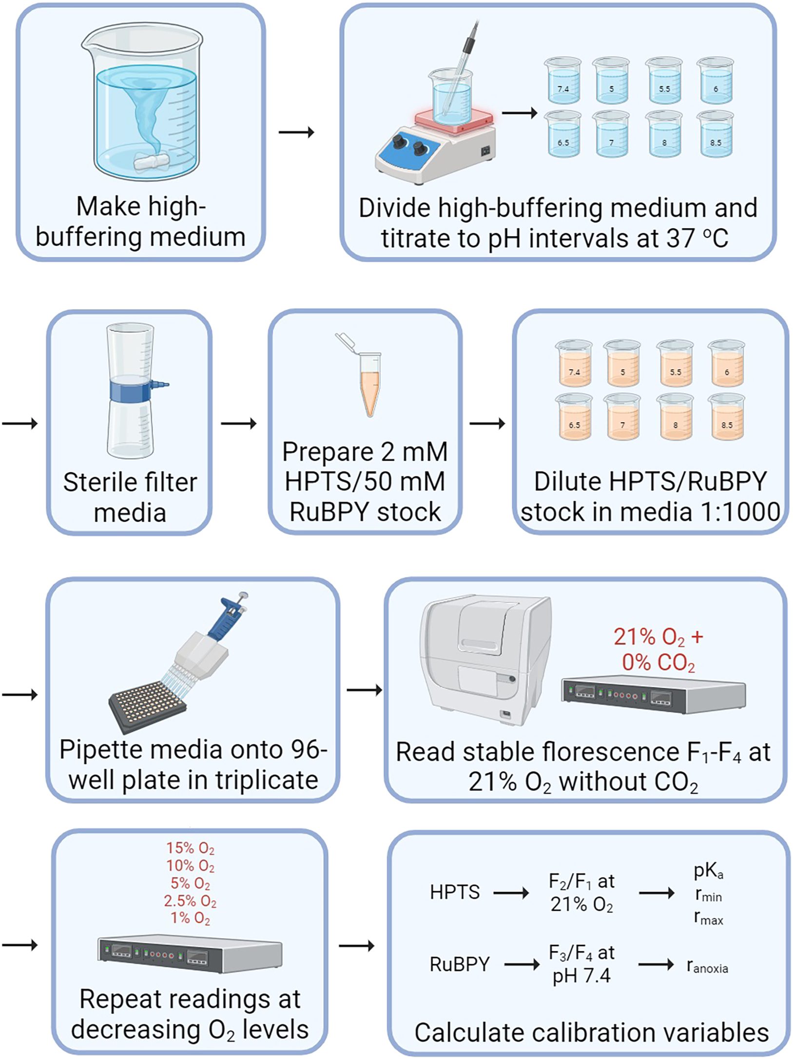 Cell Press: STAR Protocols