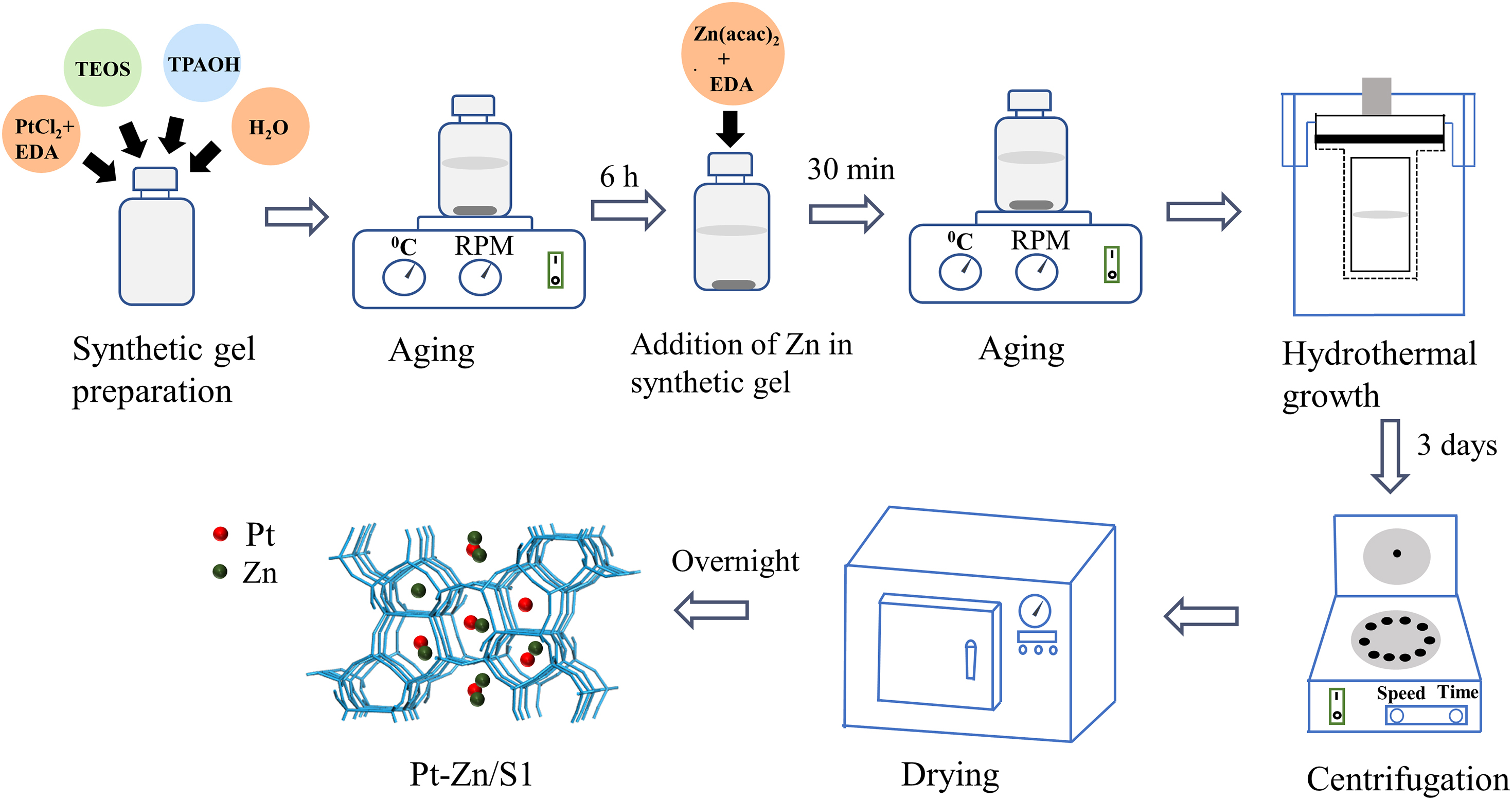 Cell Press: STAR Protocols