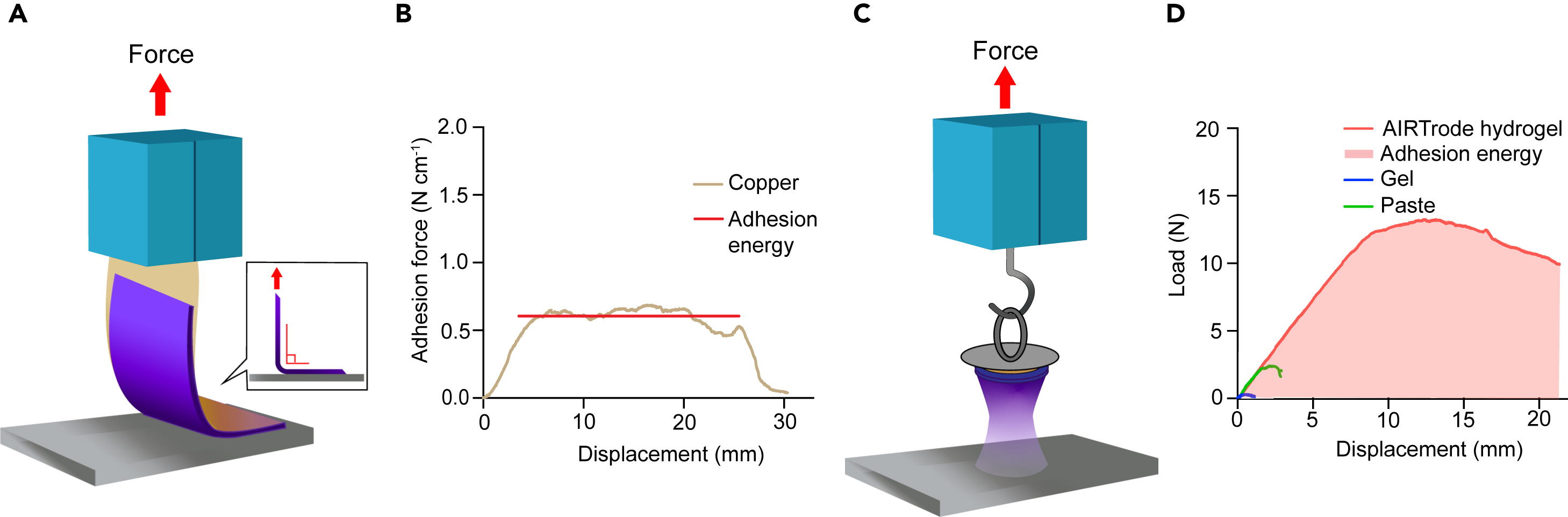 Cell Press: STAR Protocols