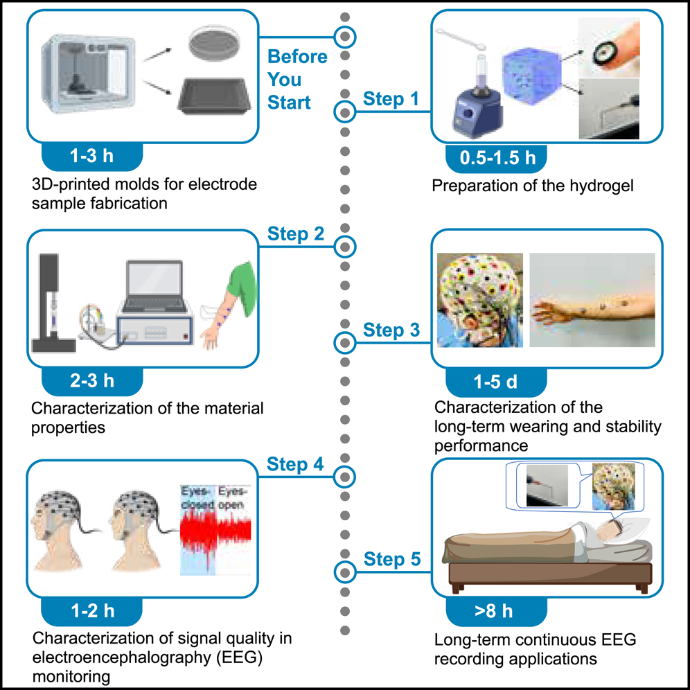 Cell Press: STAR Protocols
