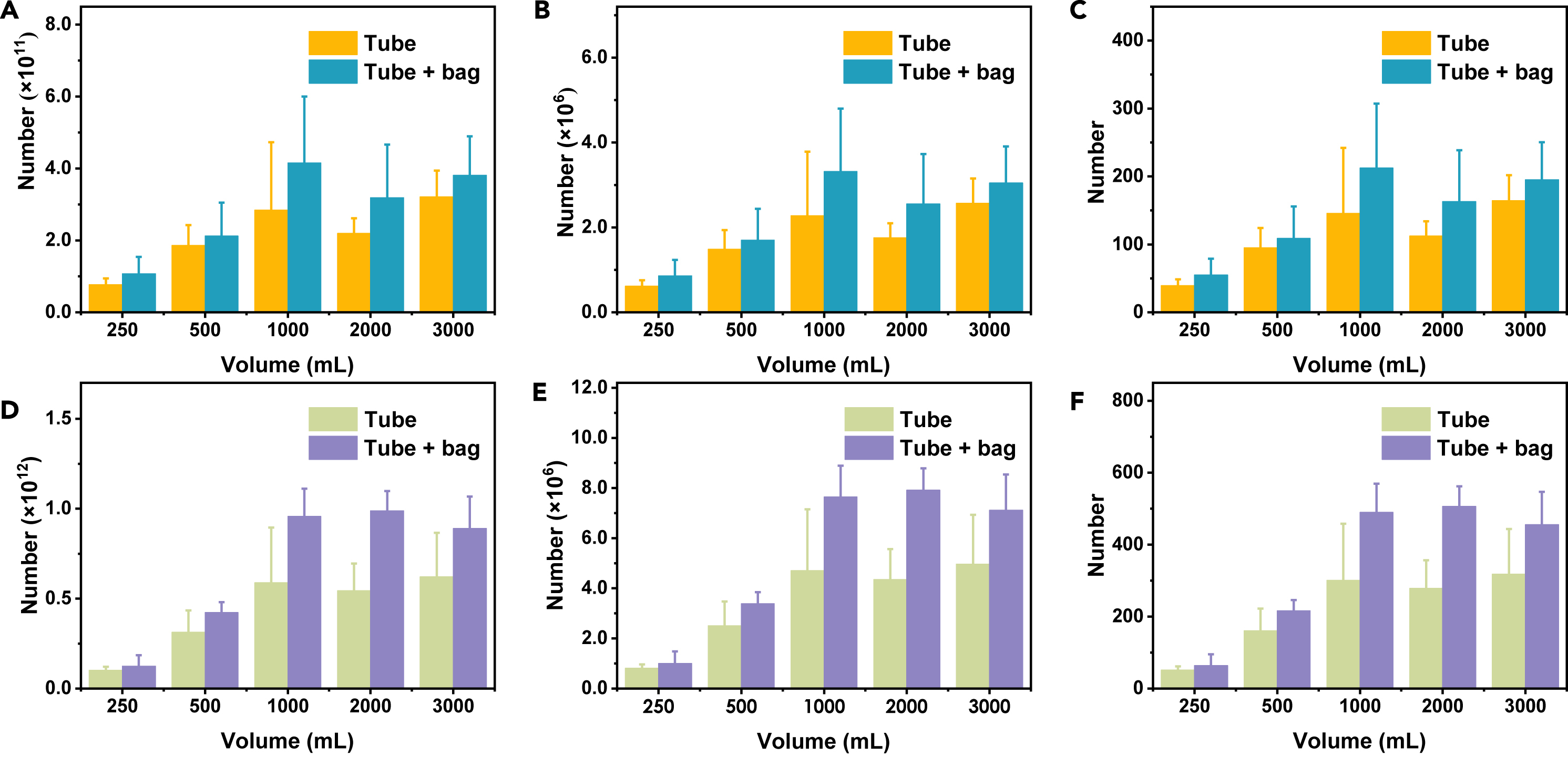 Cell Press: STAR Protocols