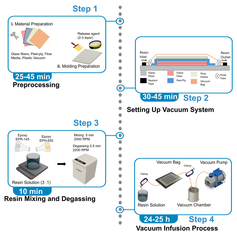 Cell Press: STAR Protocols