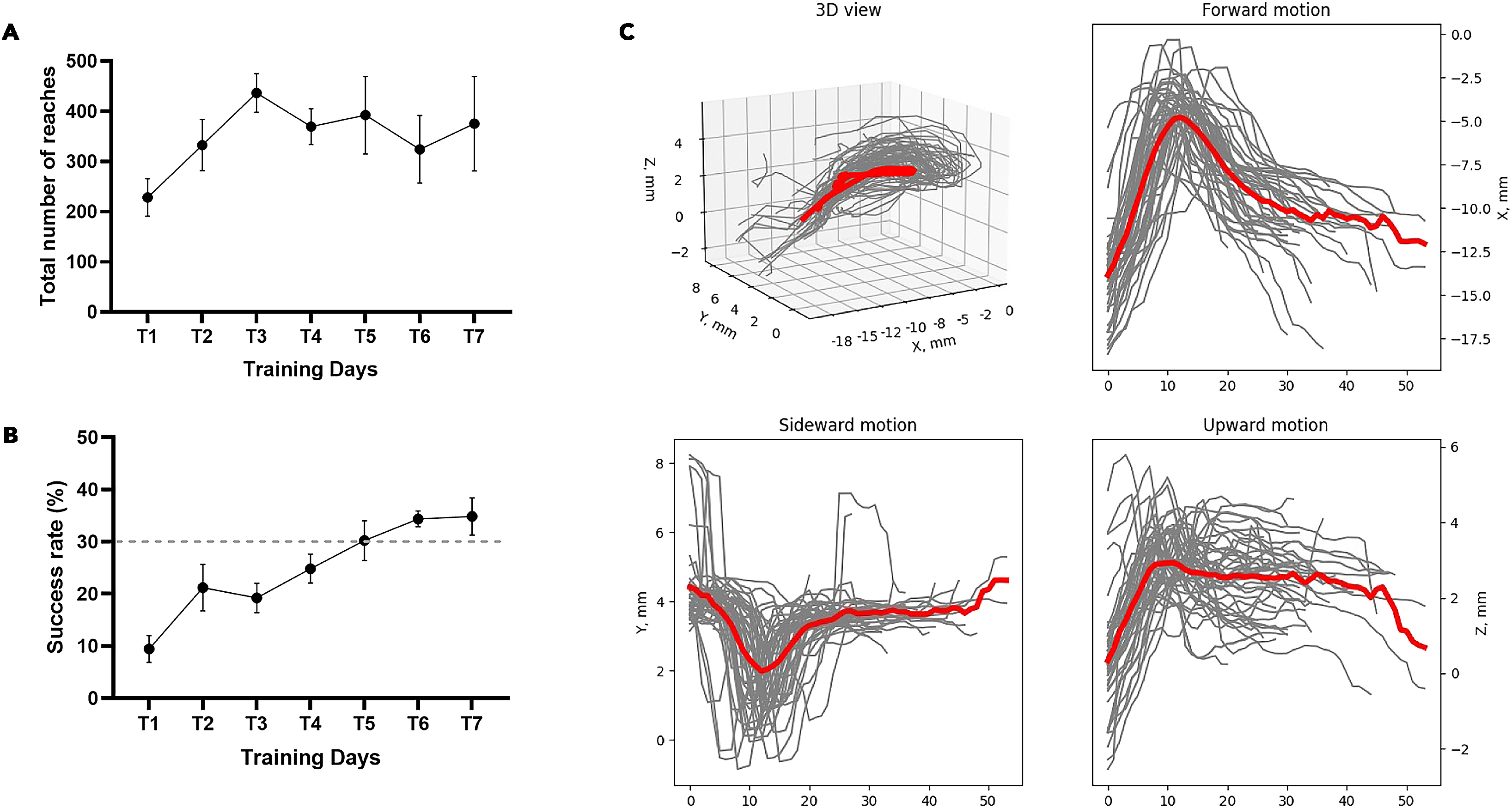 Cell Press: STAR Protocols