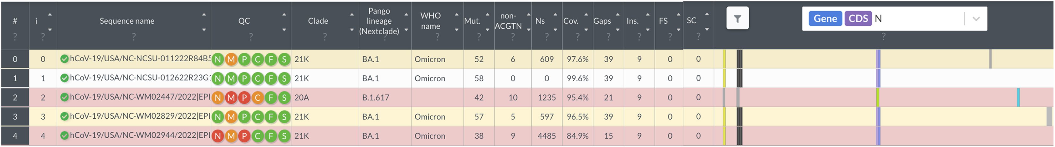 Cell Press: STAR Protocols