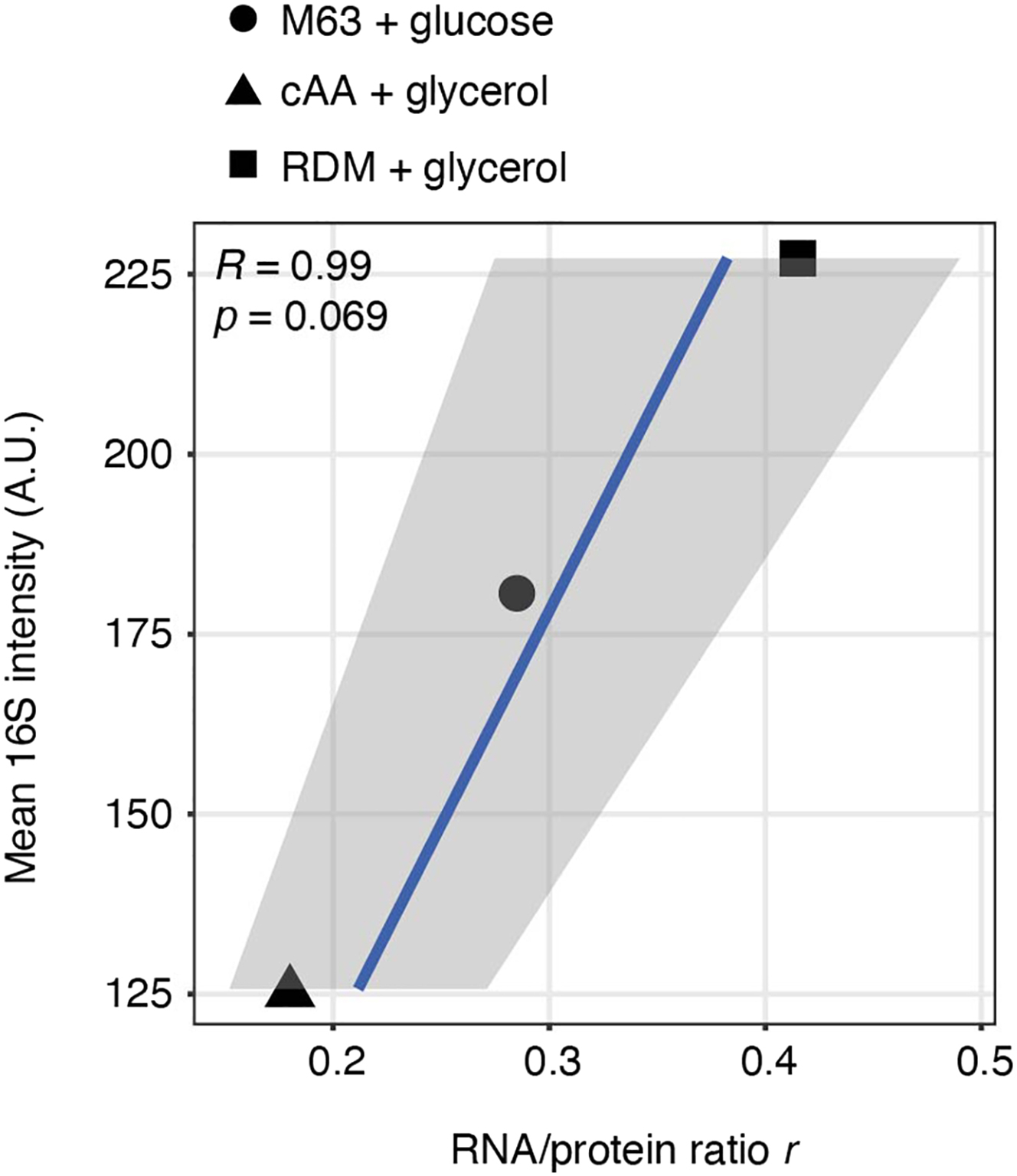 Cell Press: STAR Protocols