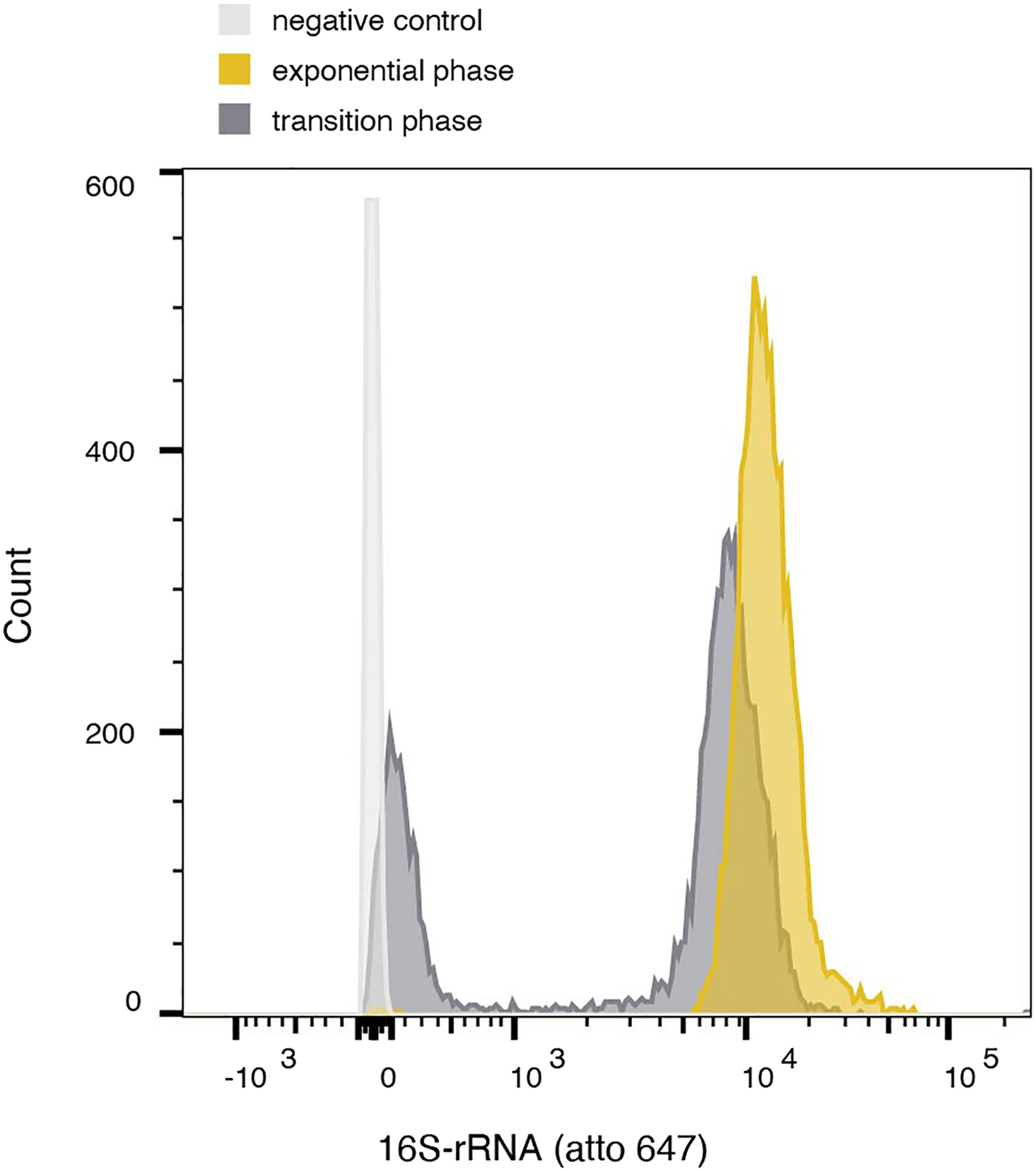 Cell Press: STAR Protocols