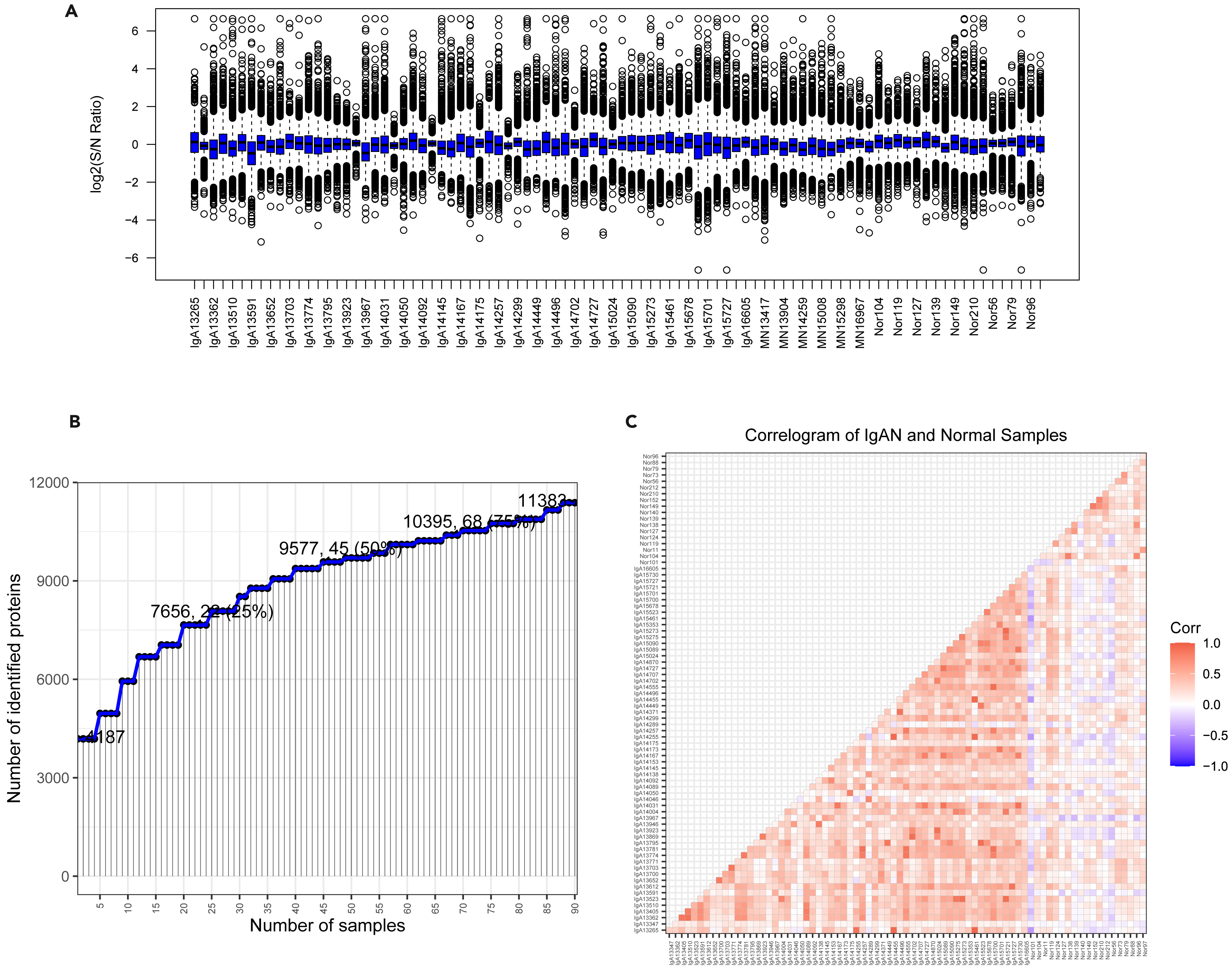 Cell Press: STAR Protocols