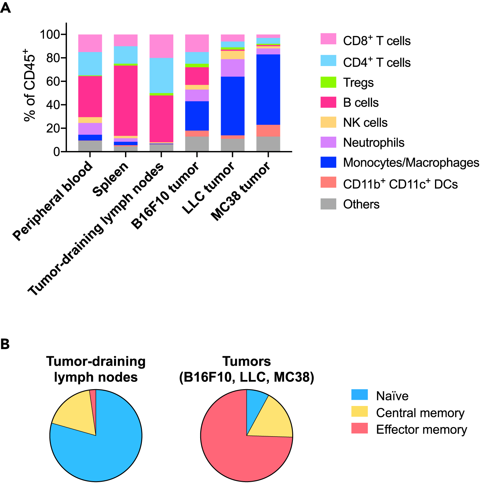 Cell Press Star Protocols