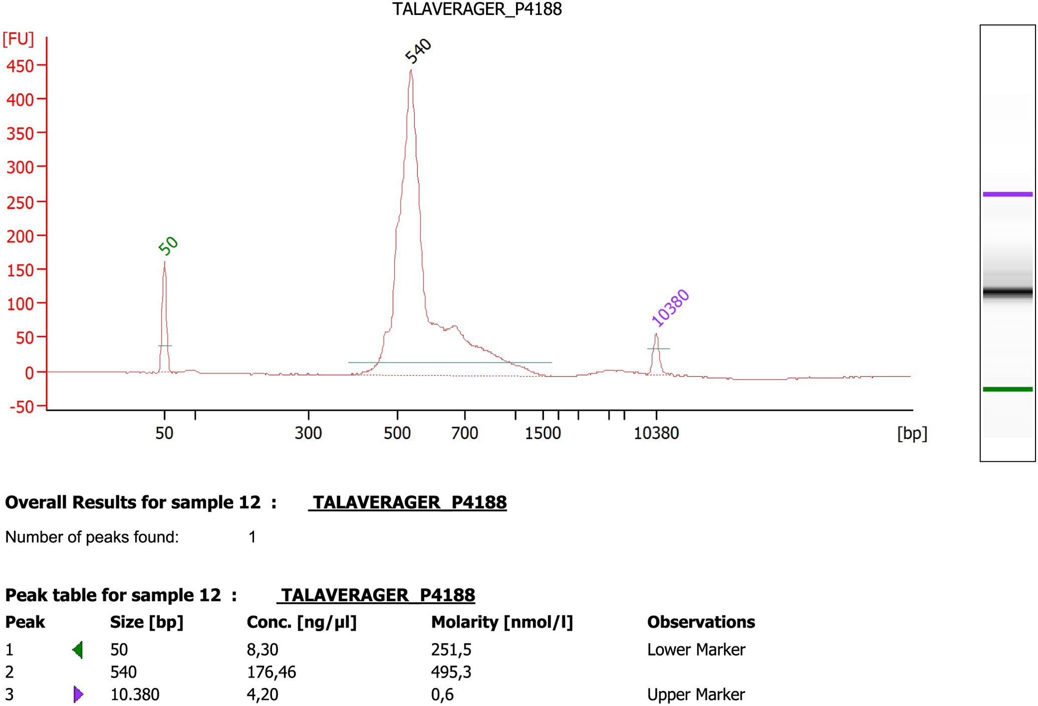 Cell Press: STAR Protocols