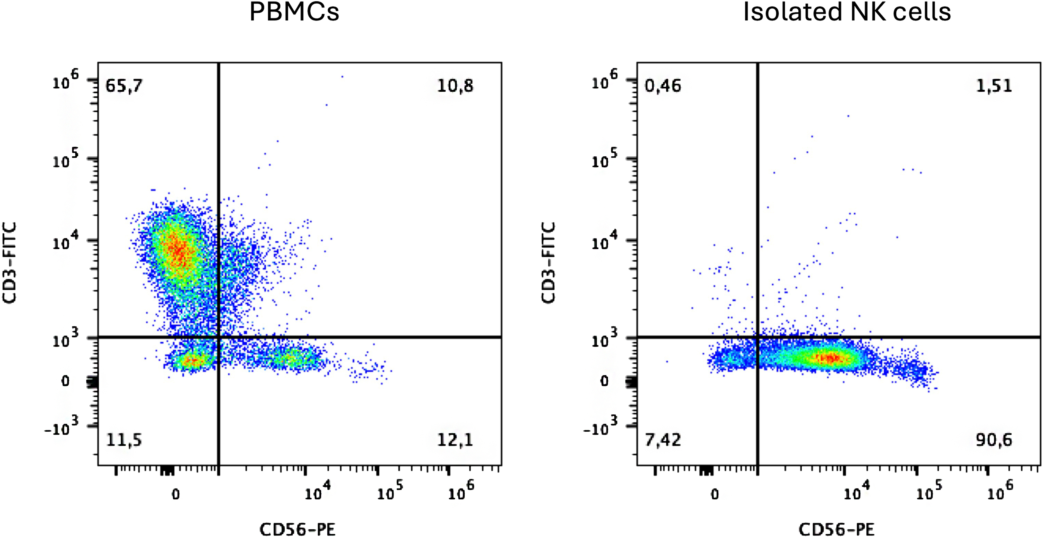 Cell Press: STAR Protocols