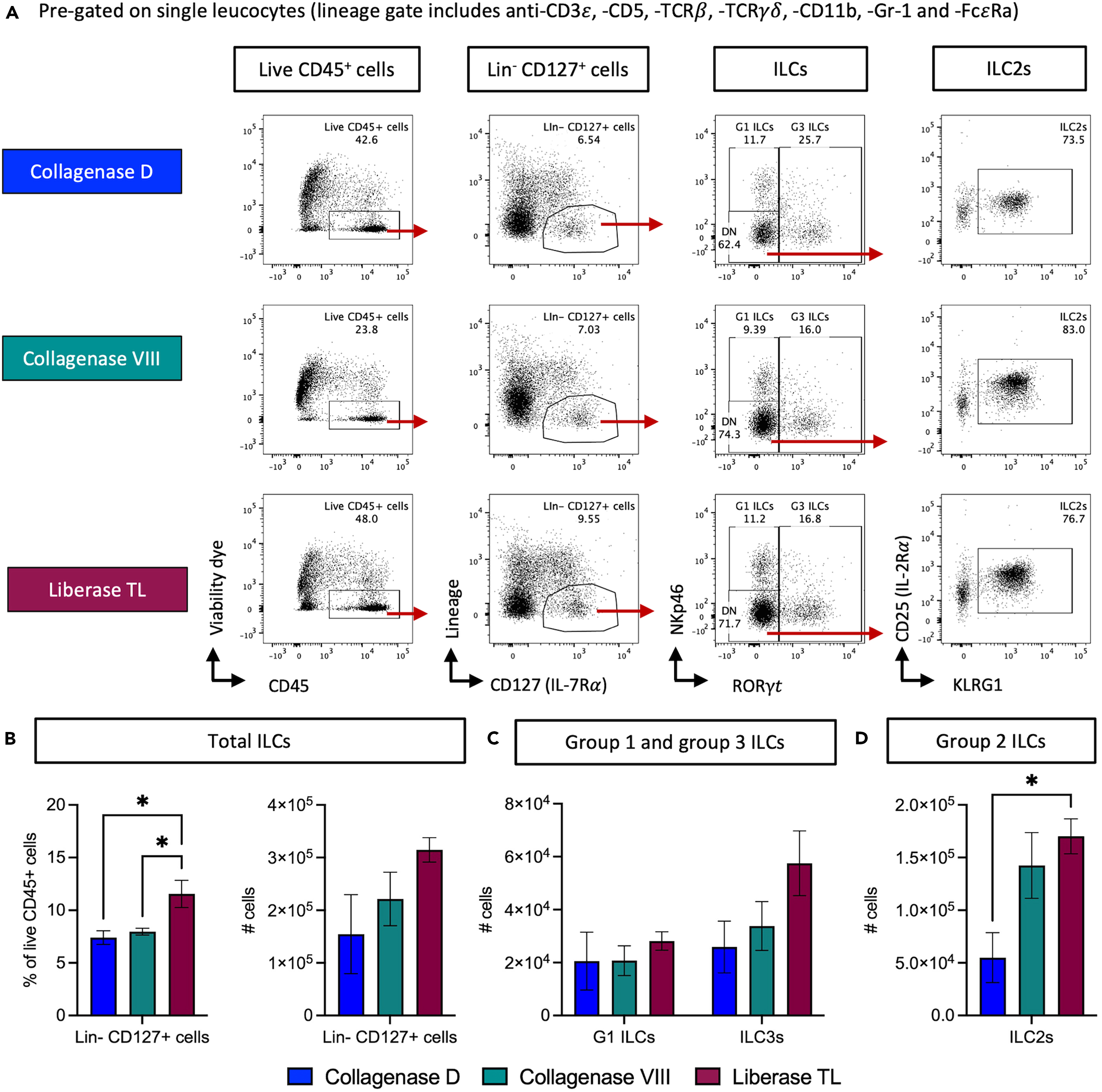 Cell Press: STAR Protocols