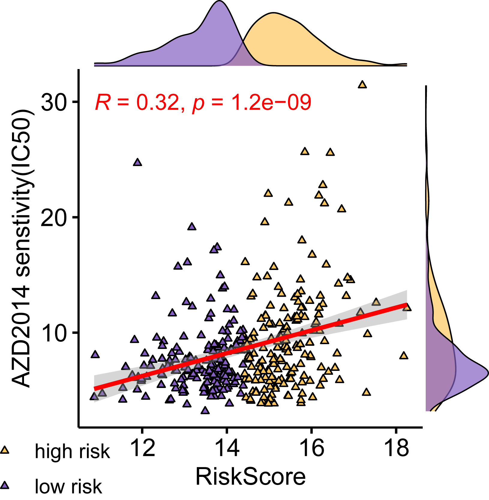Cell Press: STAR Protocols