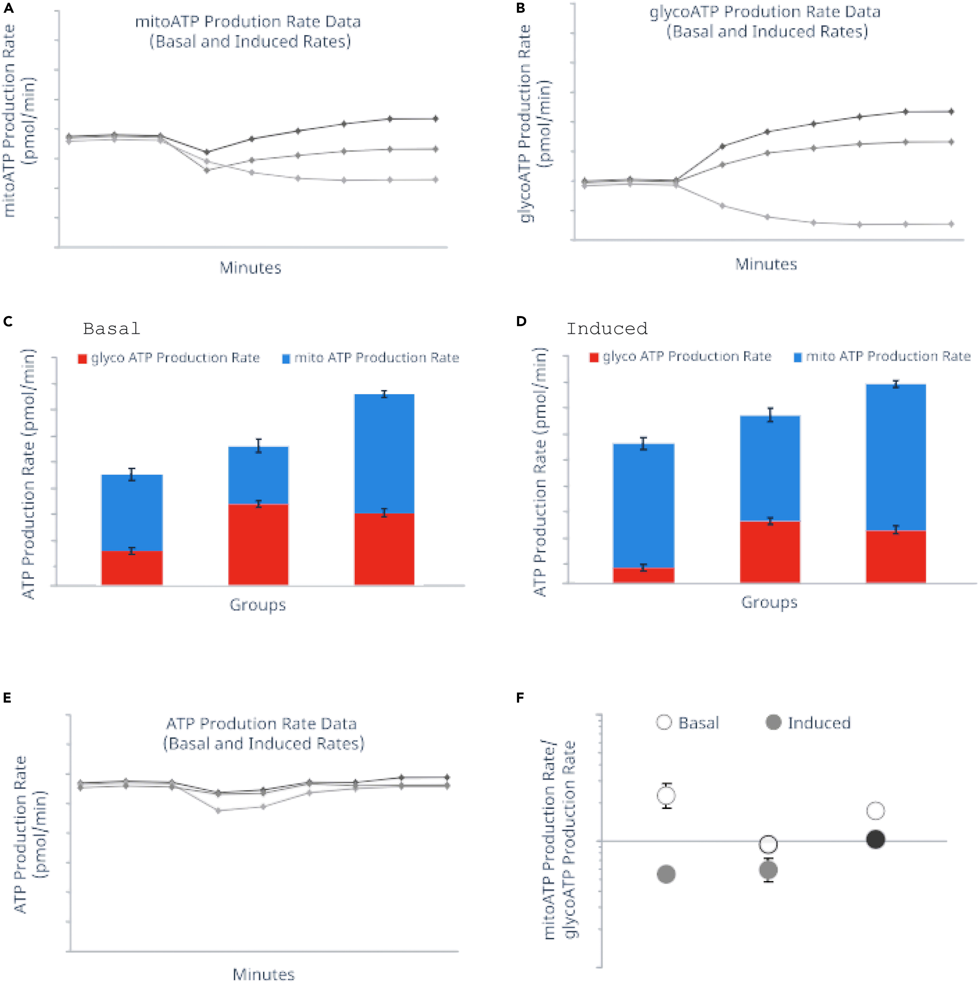 Cell Press: STAR Protocols
