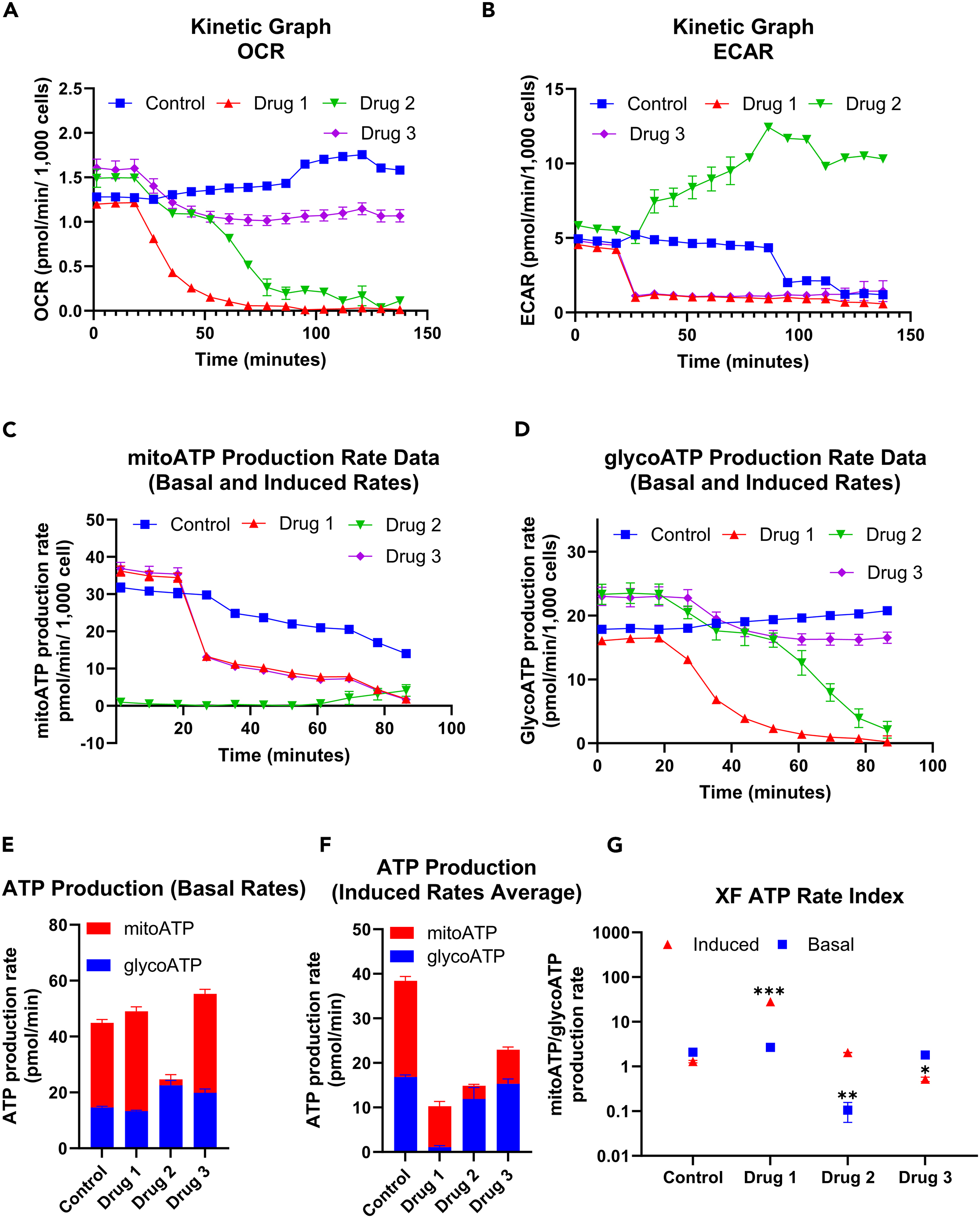 Cell Press: STAR Protocols
