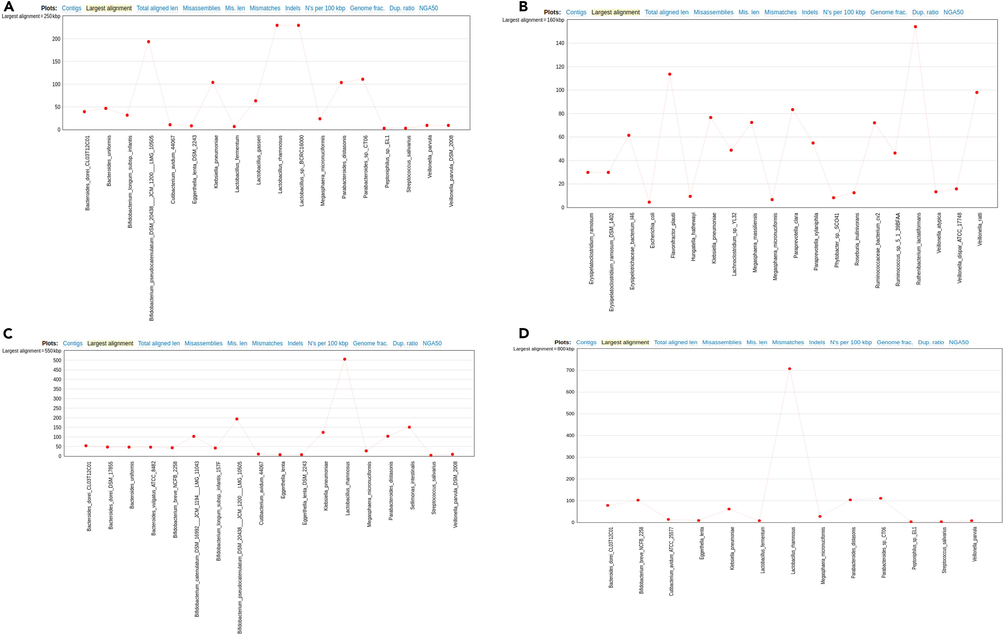 Cell Press: STAR Protocols