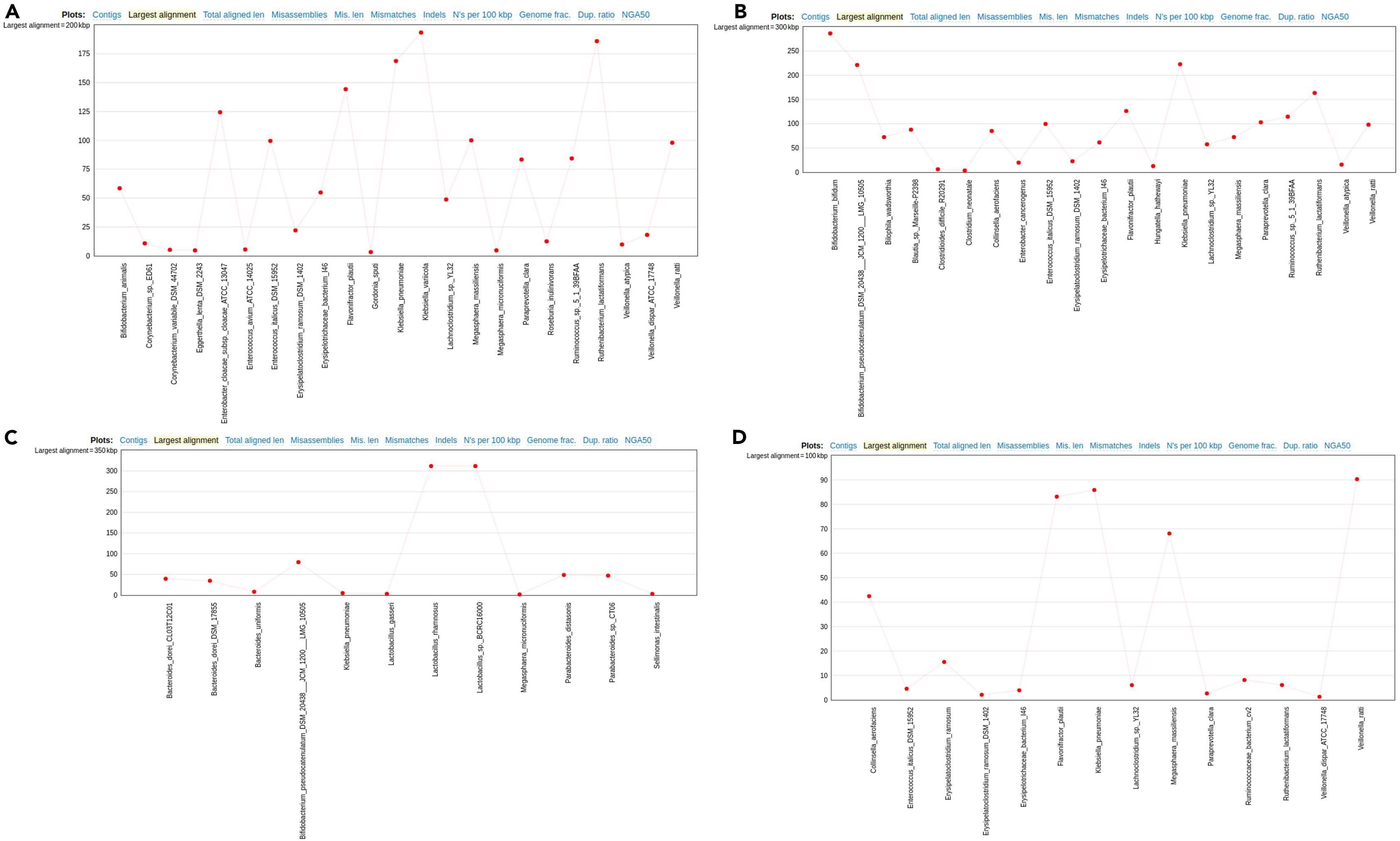 Cell Press: STAR Protocols