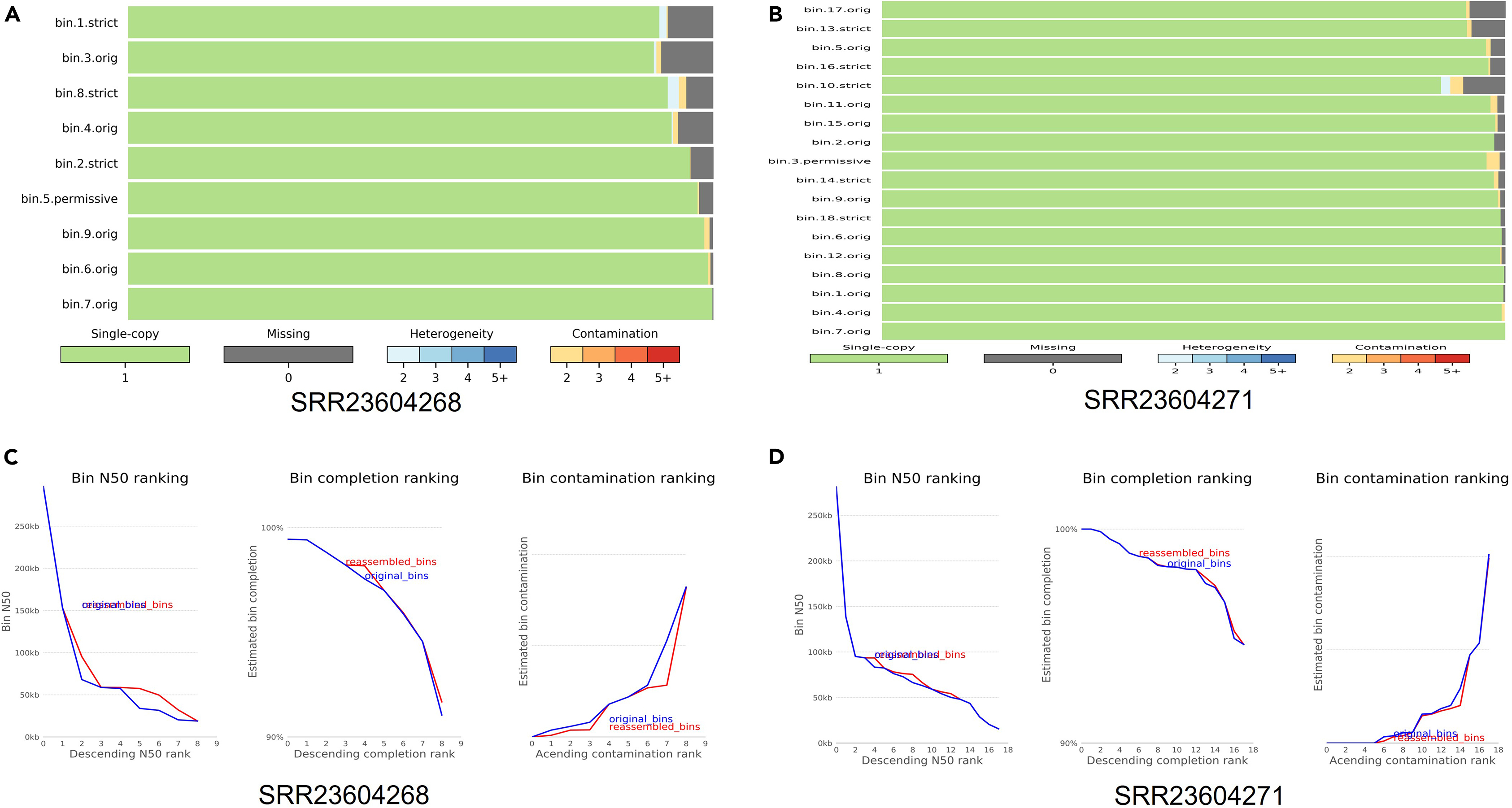 Cell Press: STAR Protocols