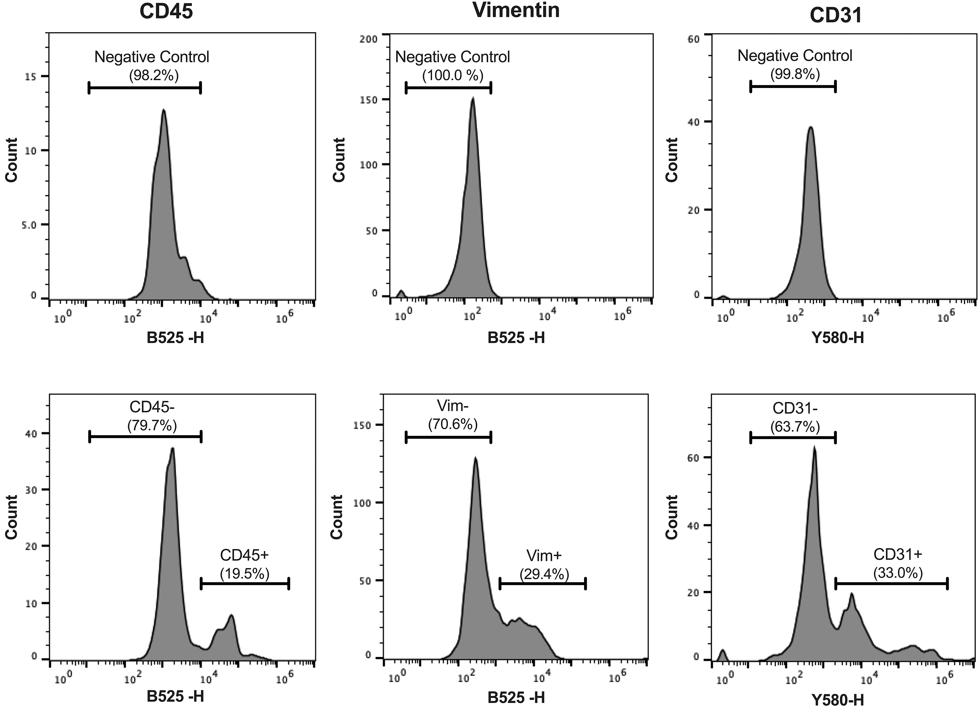 Cell Press: STAR Protocols