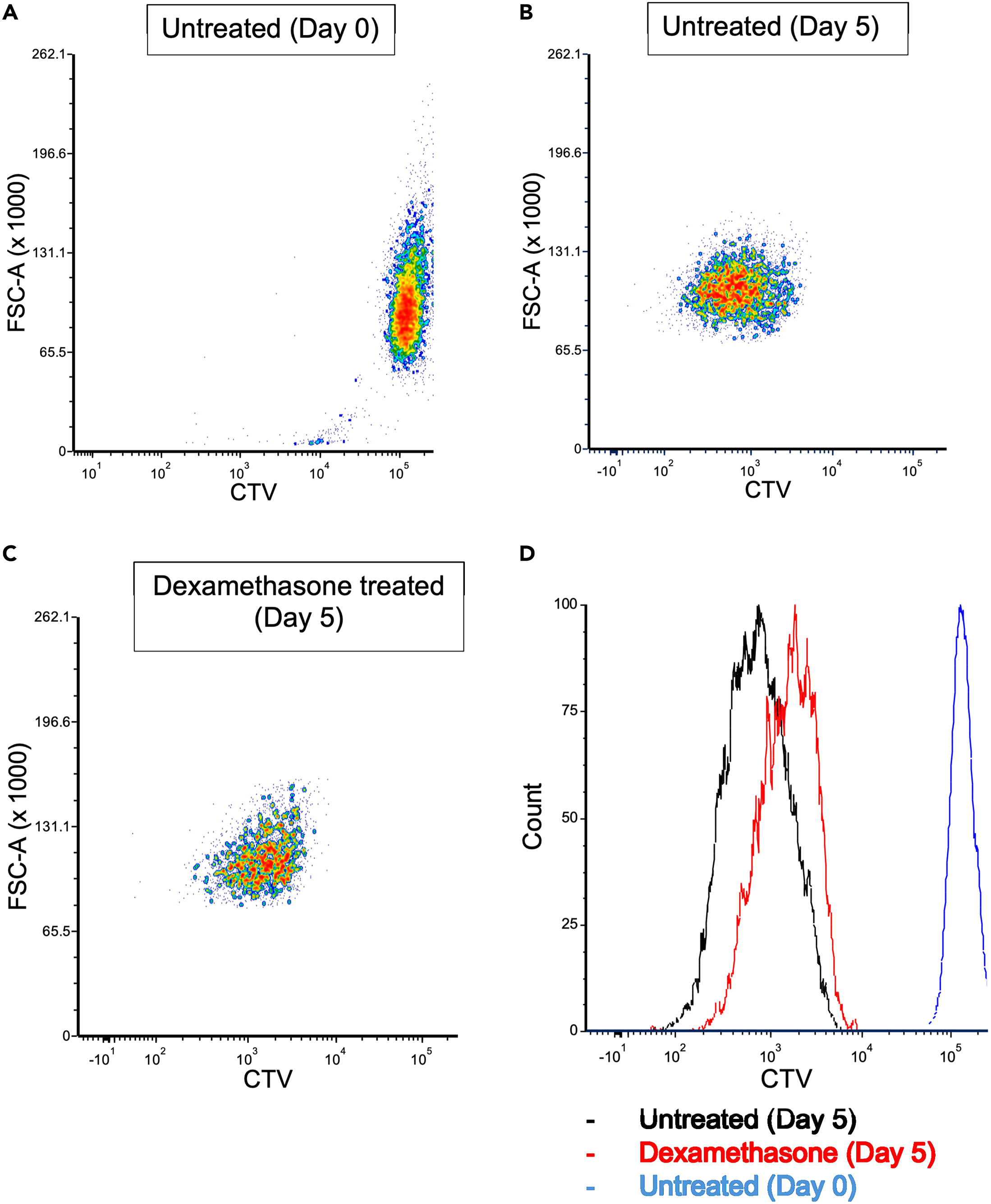 Cell Press: STAR Protocols