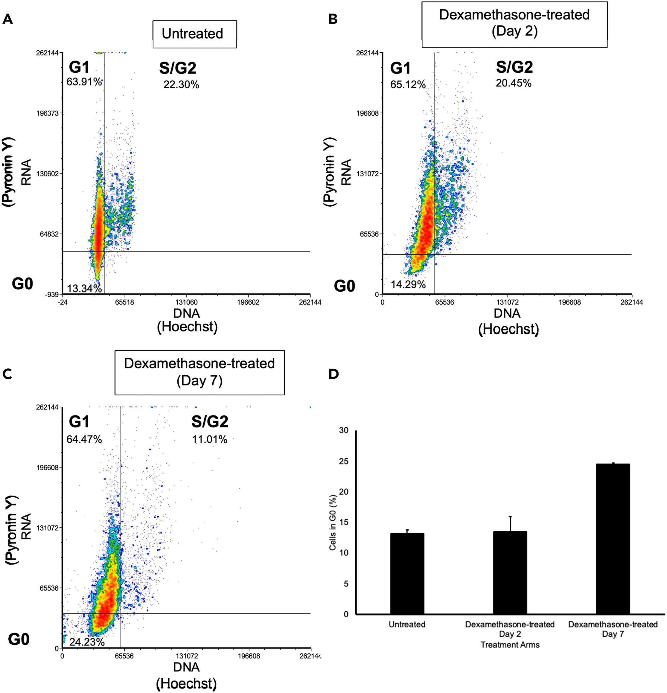 Cell Press: STAR Protocols