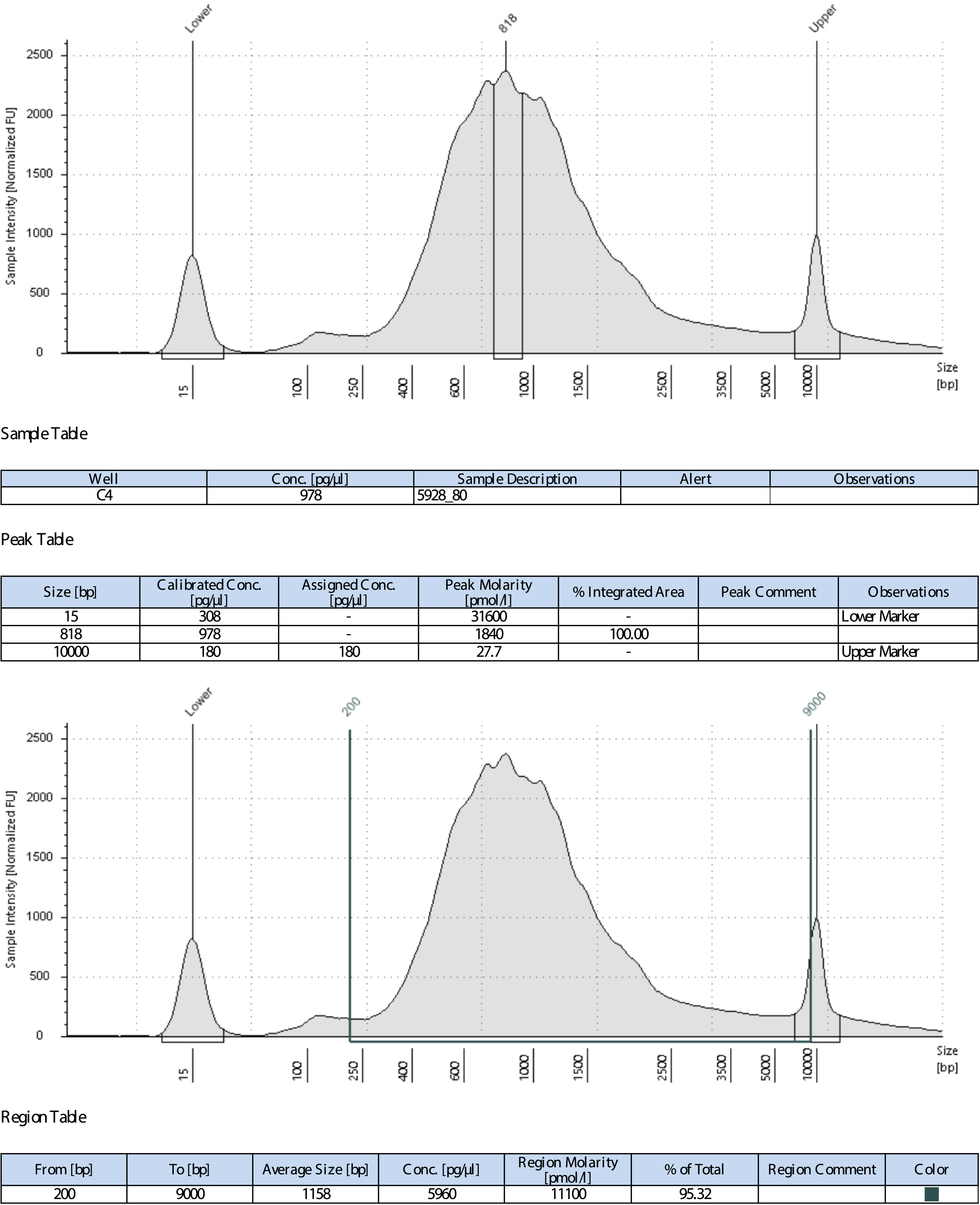 Cell Press: STAR Protocols