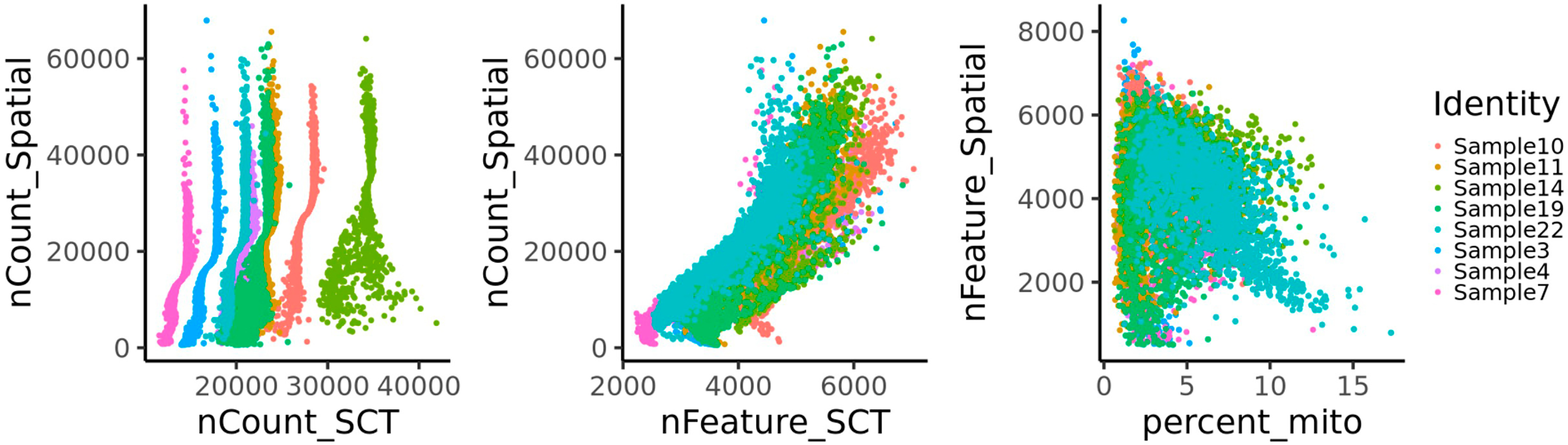 Cell Press: STAR Protocols