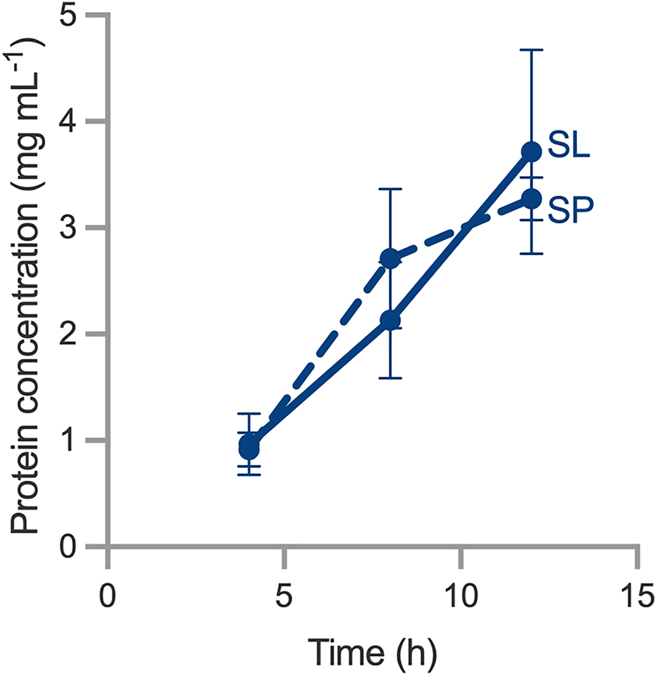 Cell Press: STAR Protocols