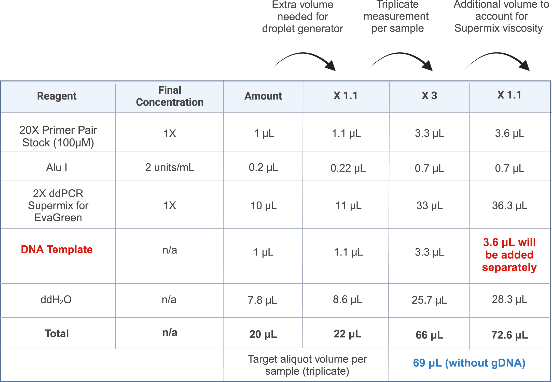 Cell Press: STAR Protocols
